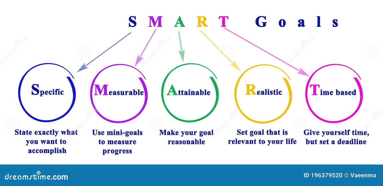 SMART Goal stock illustration. Illustration of minigoals - 196379520