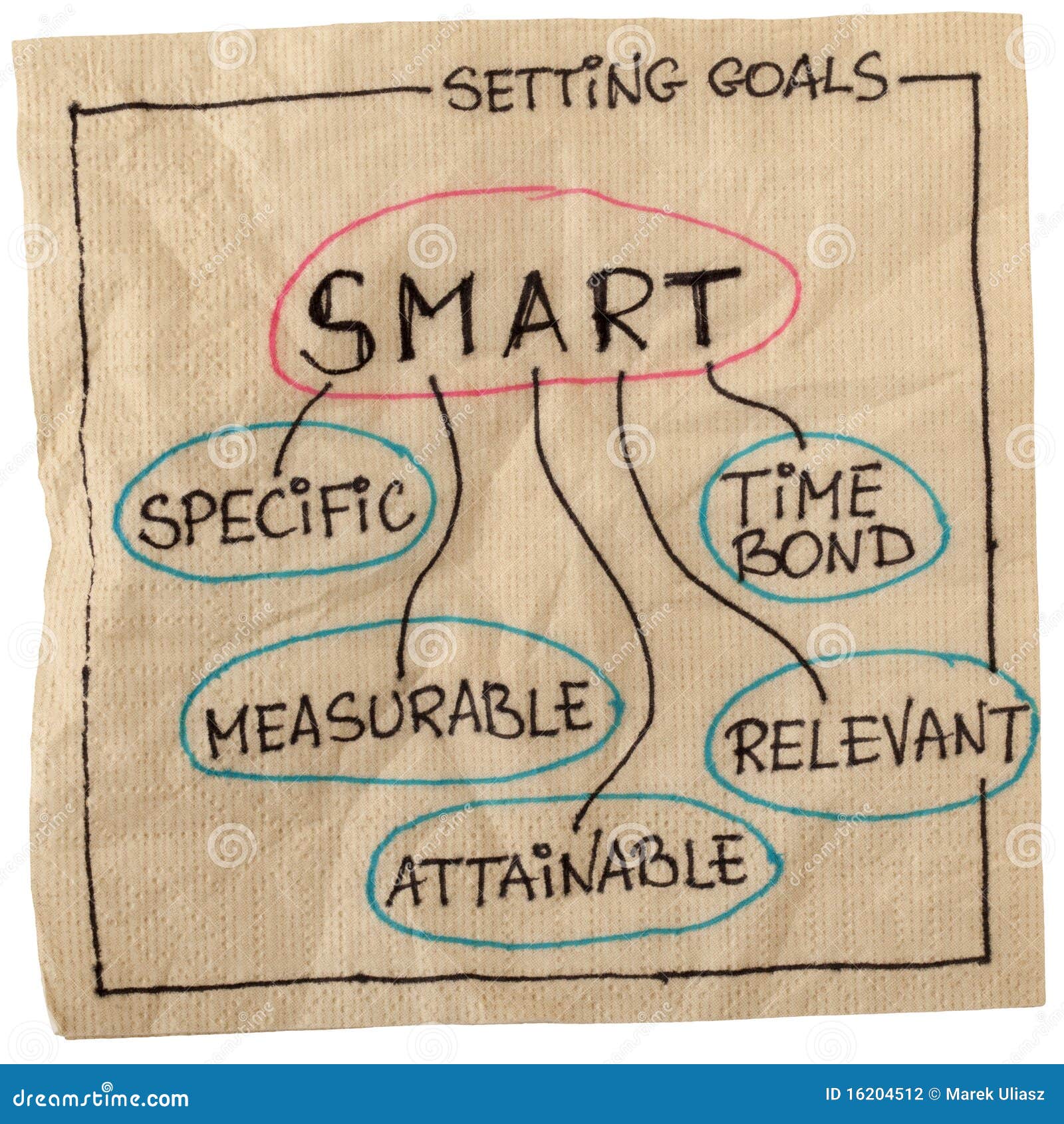 Smart goal setting stock photo. Image of specific, napkin - 16204512