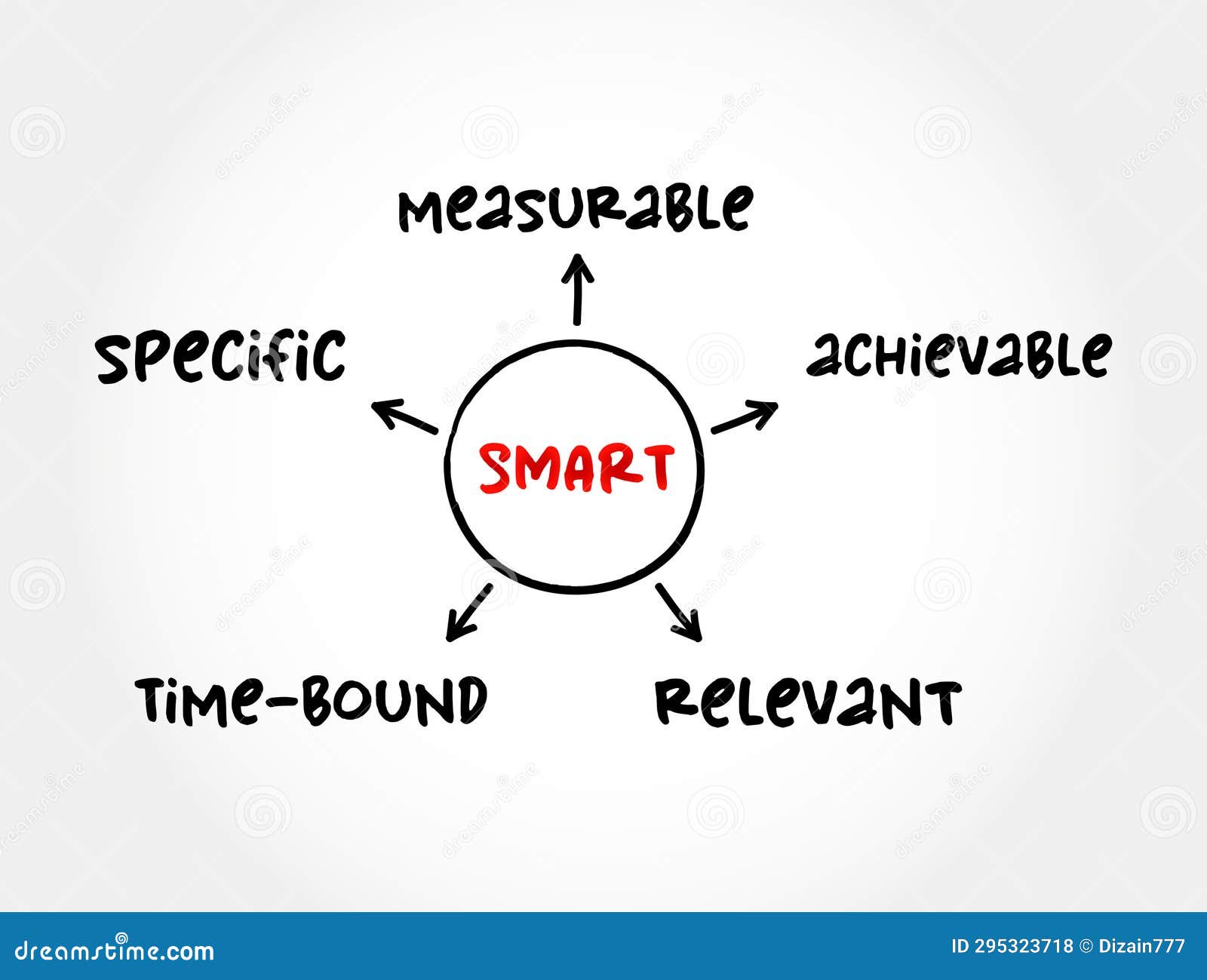 Specific Measurable Attainable Relevant Timely On Blue Royalty-Free ...