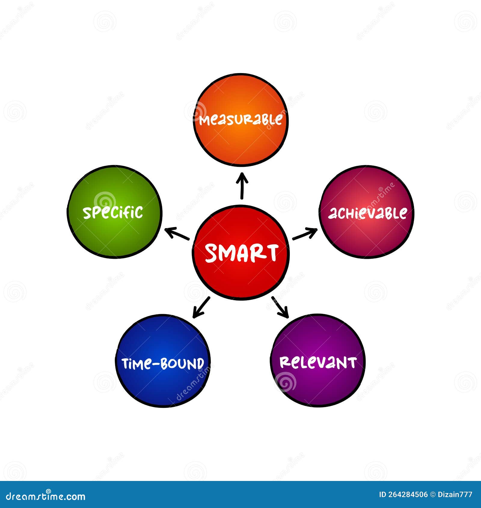 Smart Goal Setting Specific, Measurable, Achievable, Relevant, Time ... Smart Goal Setting Specific, Measurable, Achievable, Relevant, Time ...