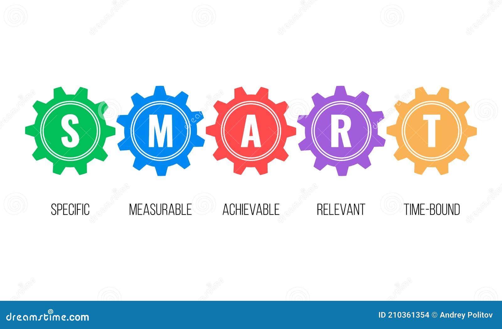 Smart Goals Acronym As Specific, Measurable And Achievable Outline ... Smart Goals Acronym As Specific, Measurable And Achievable Outline ...