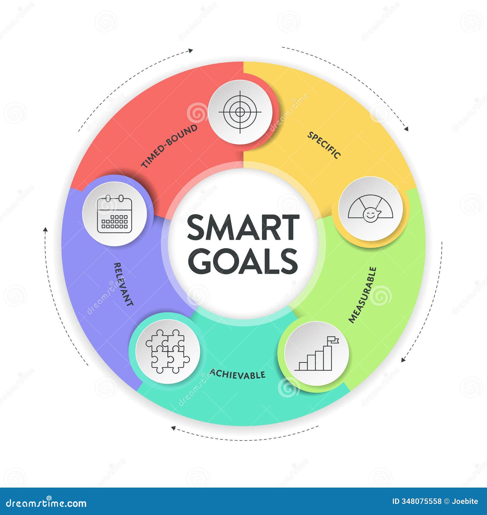 Specific Measurable Attainable Relevant Time Bound Royalty-Free Stock ...