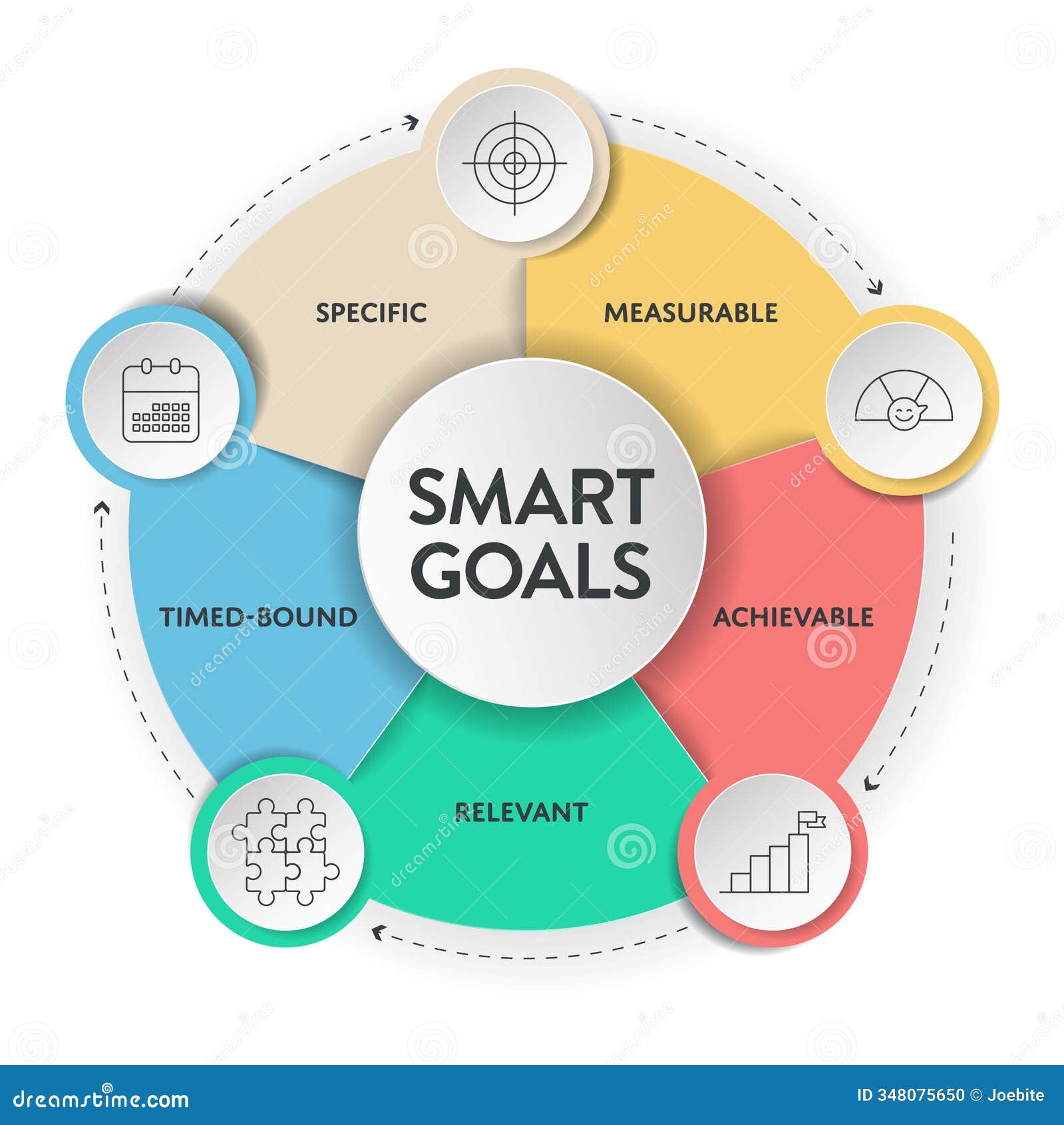 Smart Goals Model Infographic Diagram Chart Template With Icon Vector ...