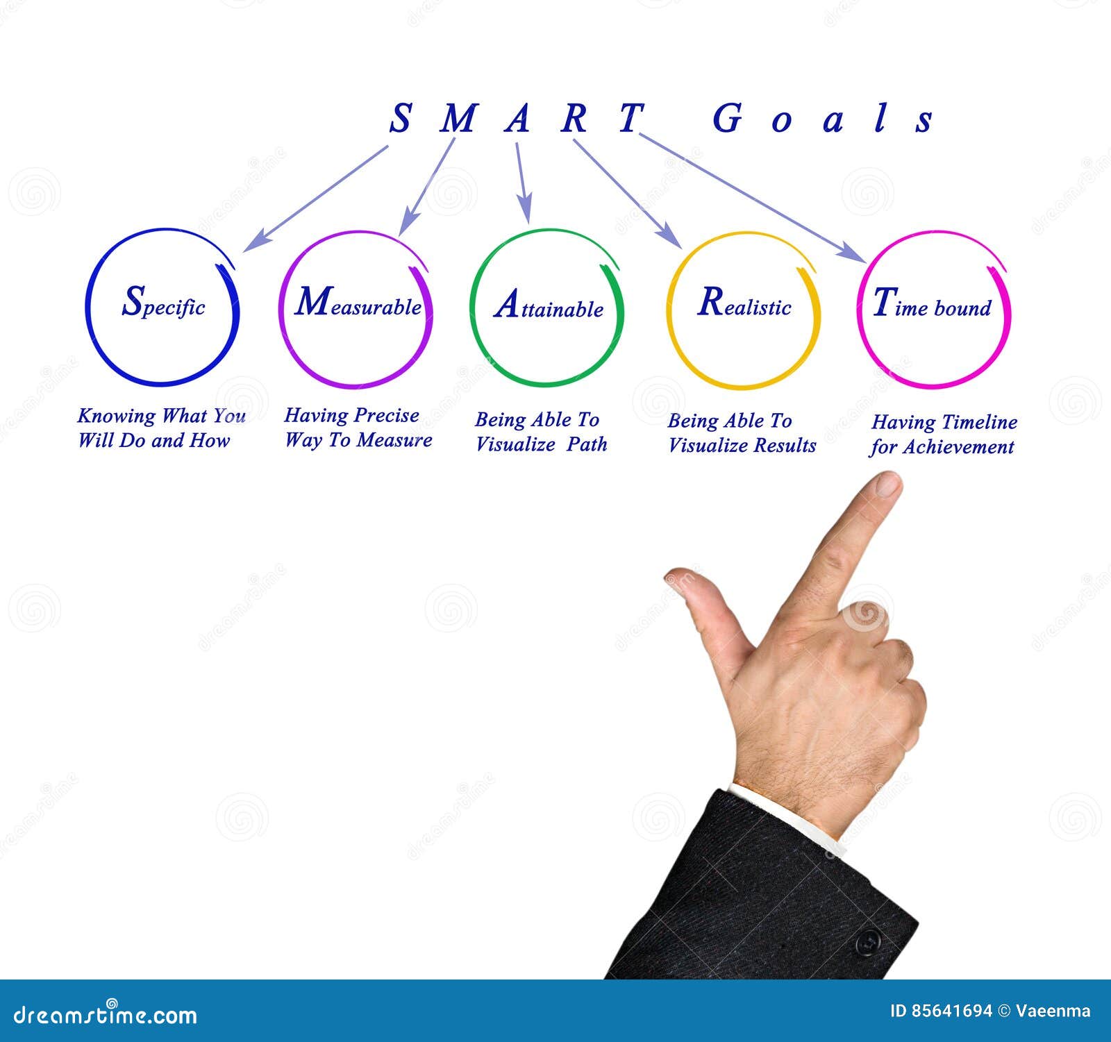 SMART goals stock photo. Image of male, knowledge, timeline - 85641694