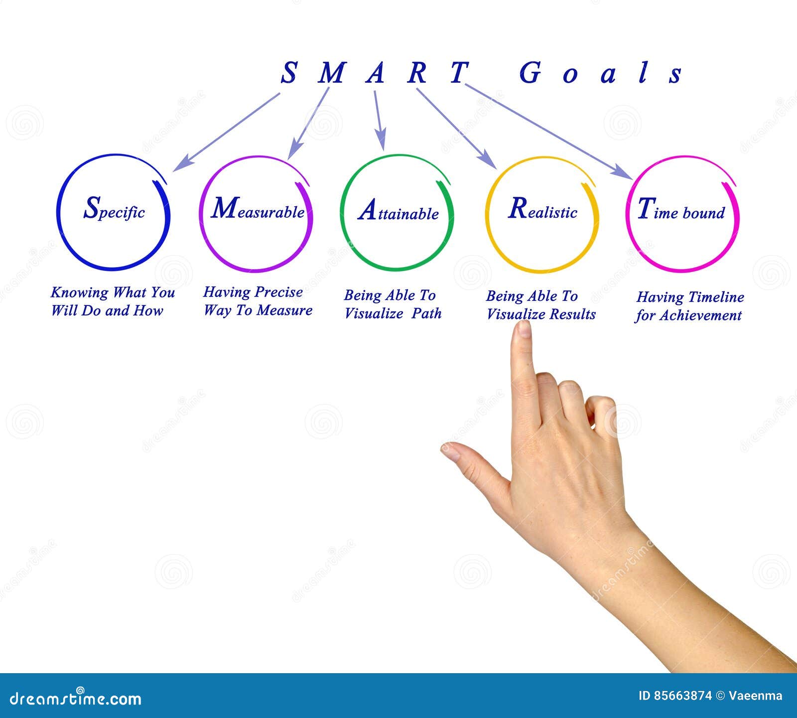 Smart Goals Health Wellness Education Hard Work Strategy Stock Photo ...
