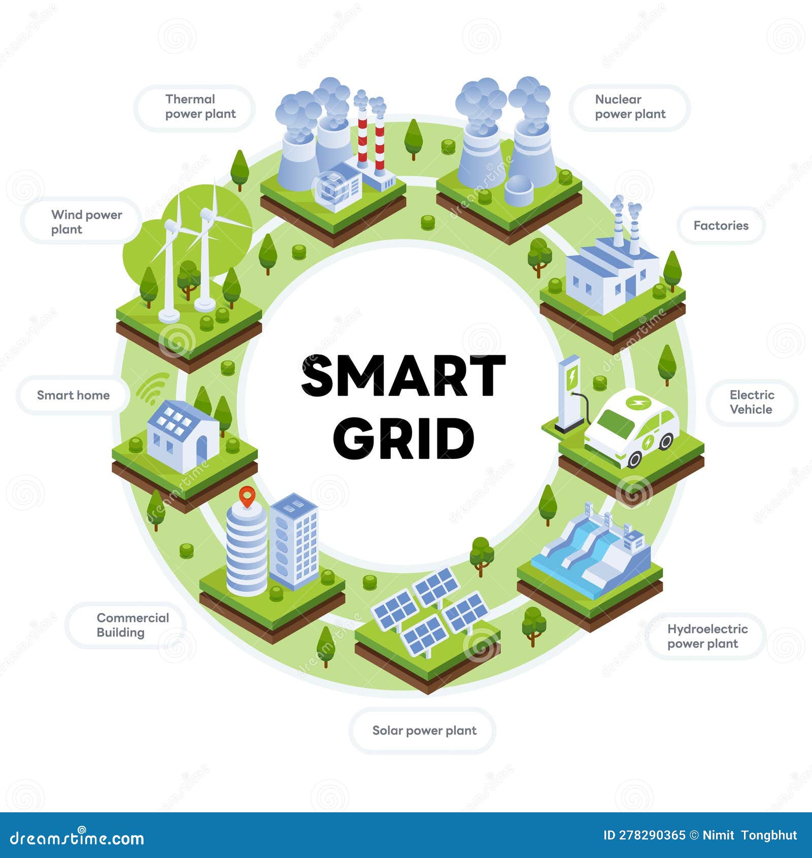 Smart Grid Smart City Diagram Illustration Cartoon Vector ...