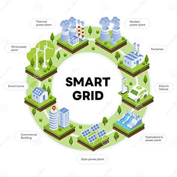 Smart Grid Smart City Diagram Illustration Stock Vector - Illustration ...