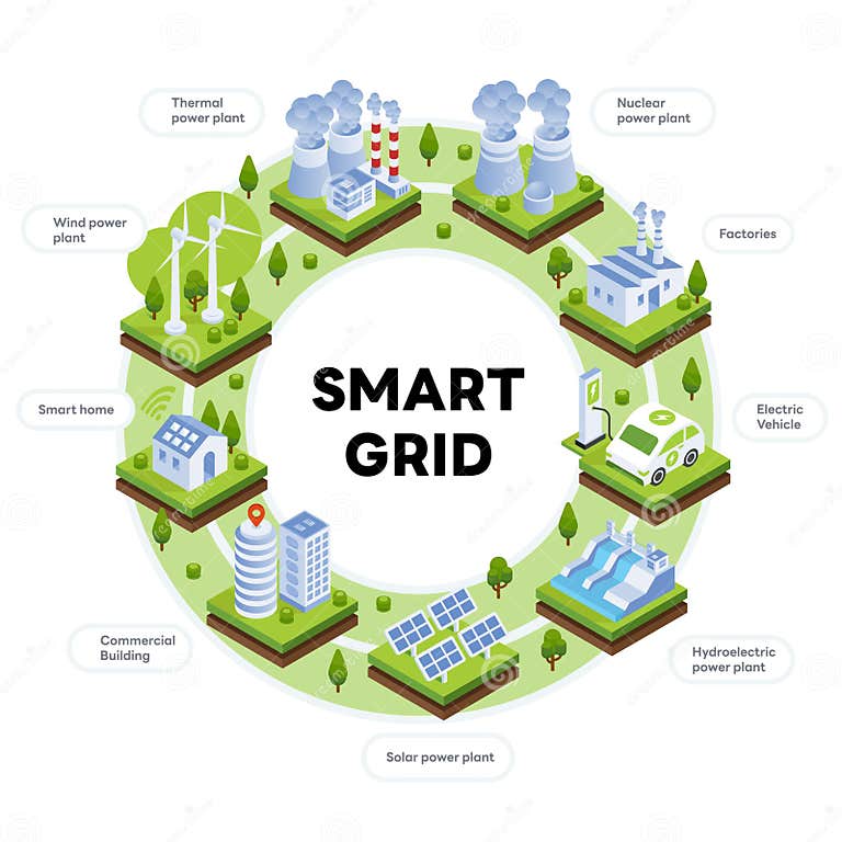 Smart Grid Smart City Diagram Illustration Stock Vector - Illustration ...