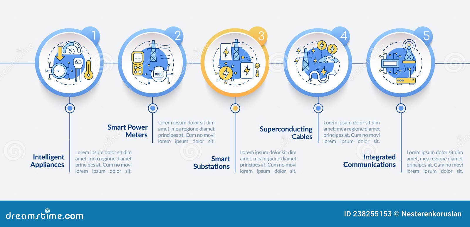 Smart Grid Components Circle Infographic Template Stock Vector ...