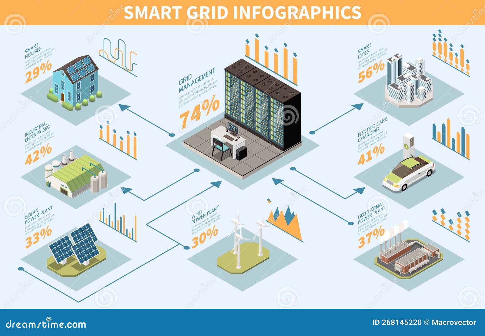 Smart Grid Infographics stock vector. Illustration of resource - 268145220