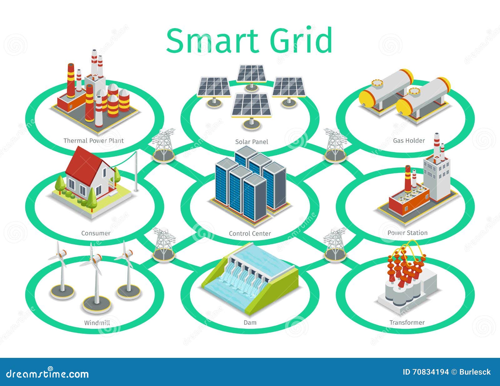 Smart grid vector diagram stock vector. Illustration of industry - 70834194