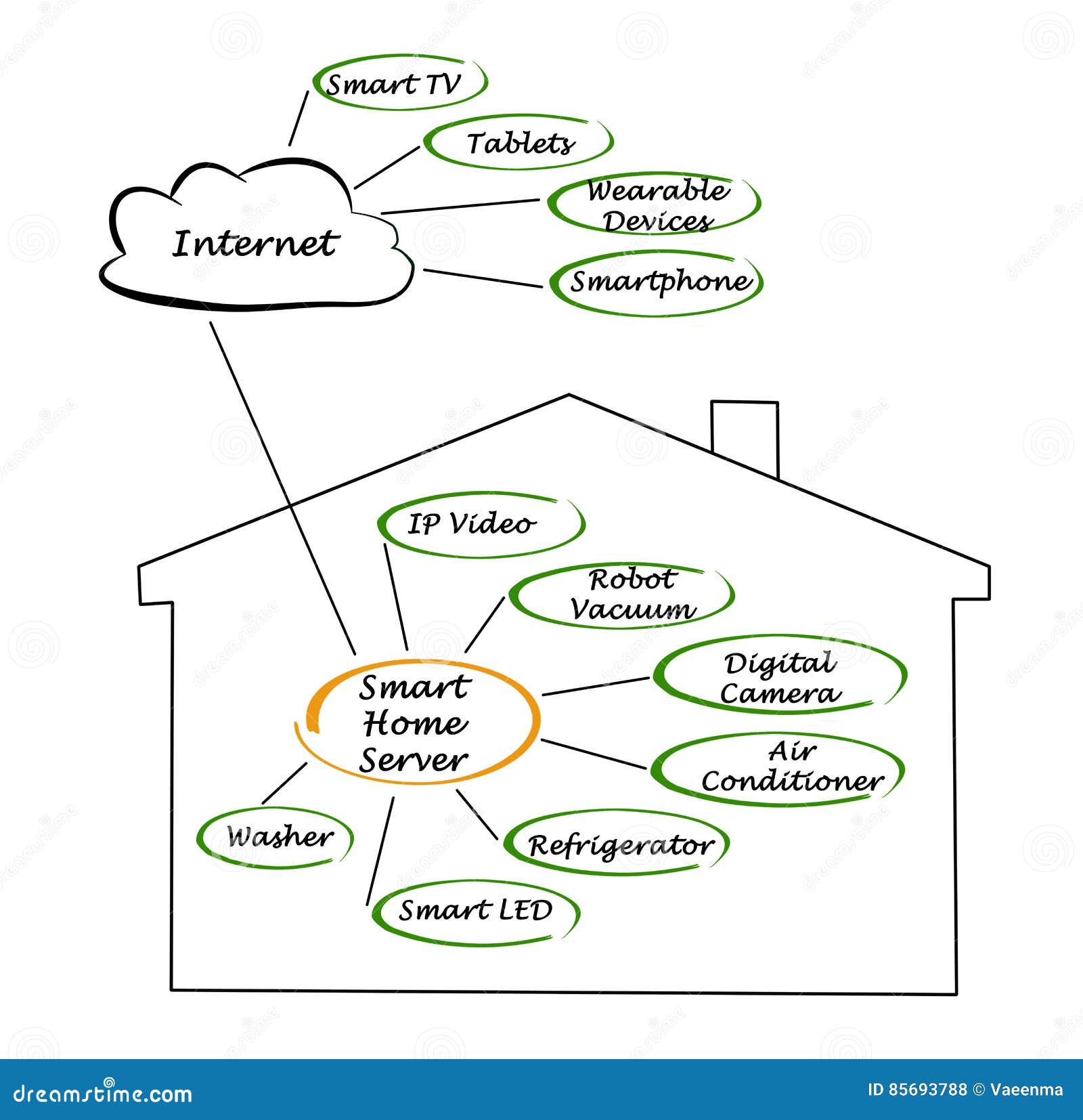 Smart Home stock illustration. Illustration of control - 85693788