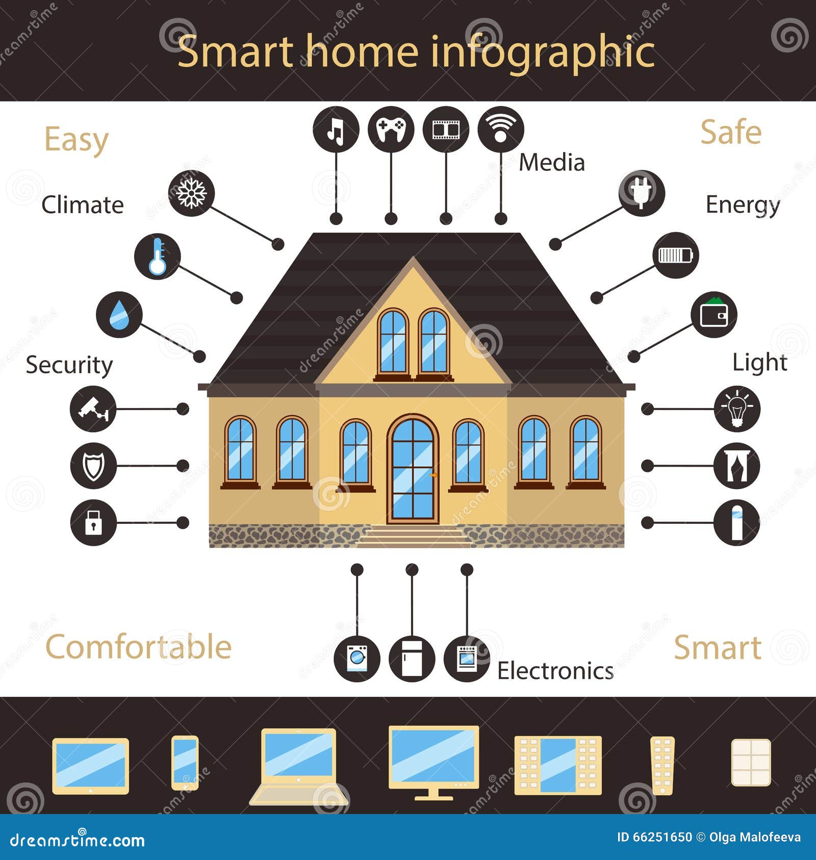 Smart home infographic stock vector. Illustration of functions - 66251650
