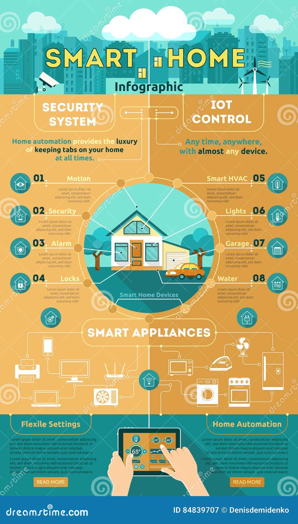 Smart home infographic. stock vector. Illustration of ecology - 84839707
