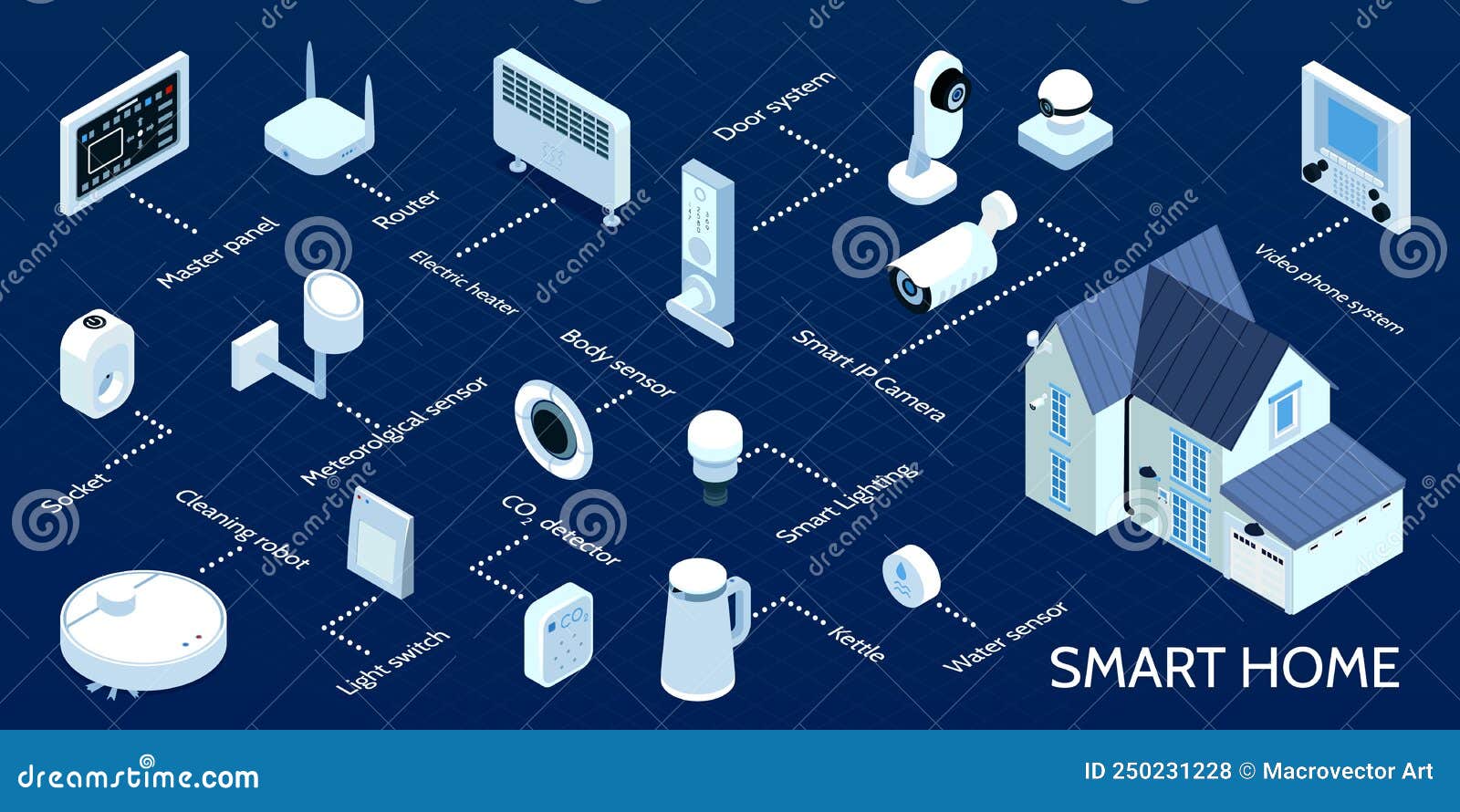 Smart Home Isometric Infographics Stock Vector - Illustration of ...