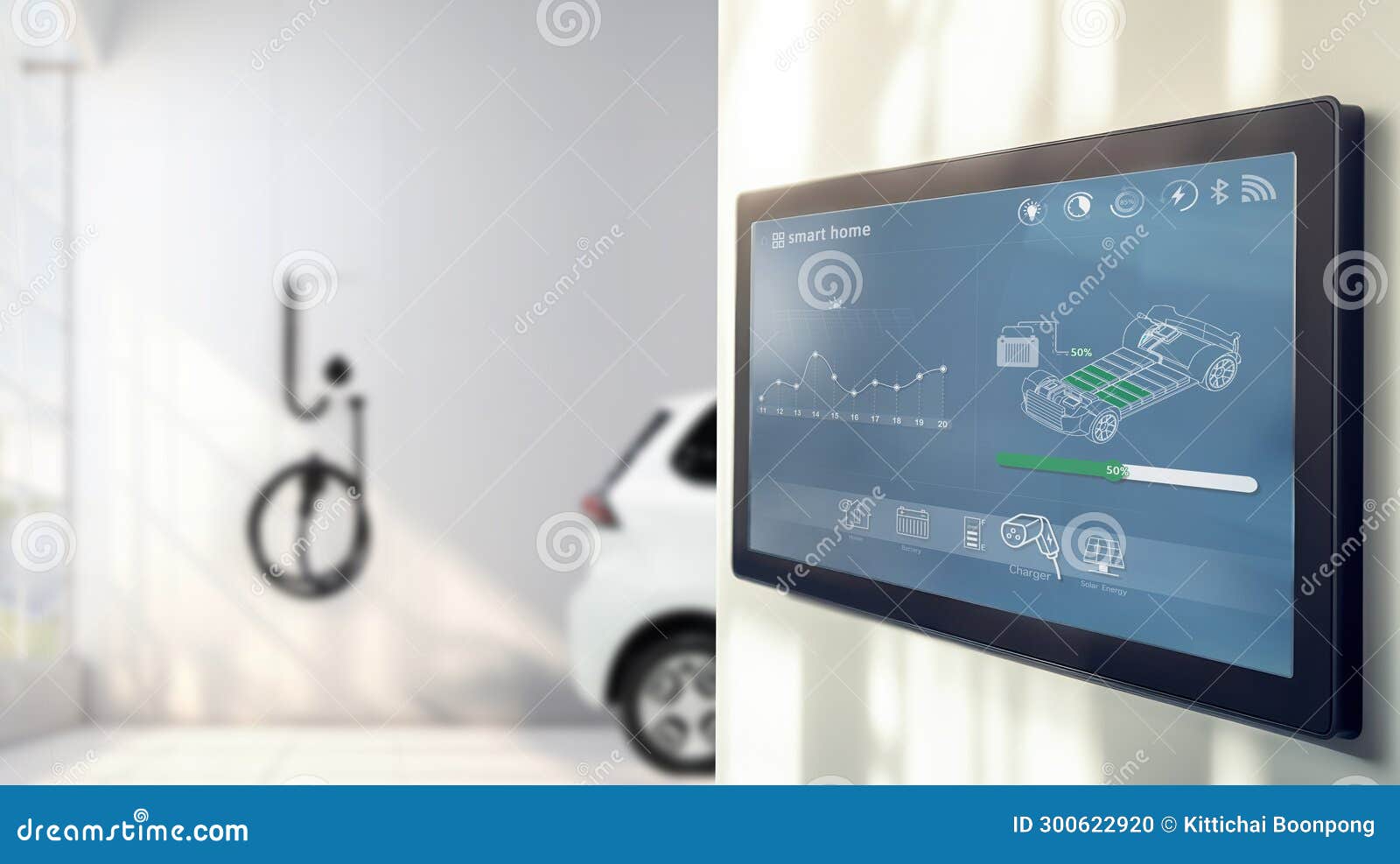 Smart Home Technology, Wall System and Couple with Digital Dashboard ...