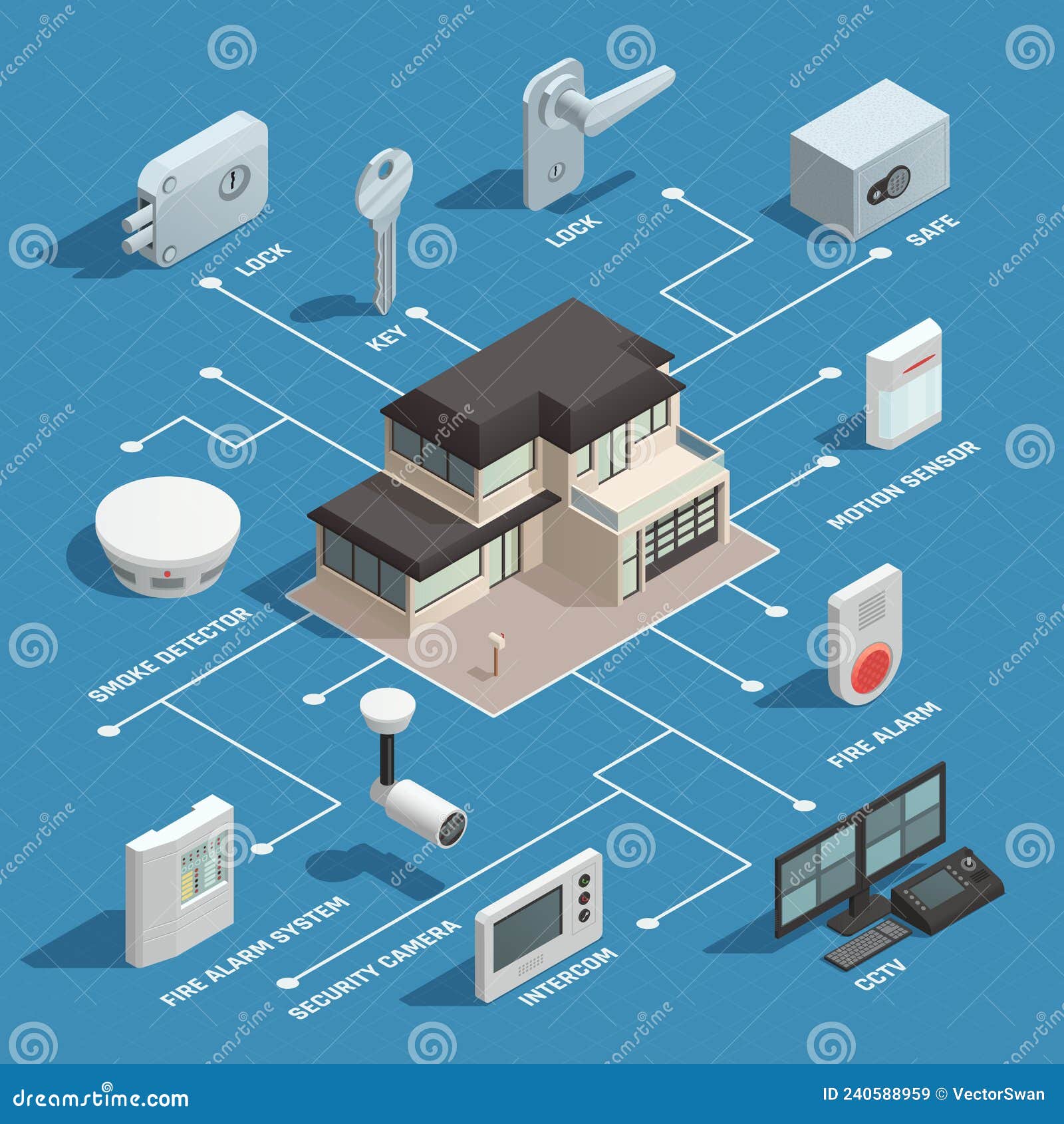 Smart House Isometric Flowchart Stock Vector - Illustration of cctv ...