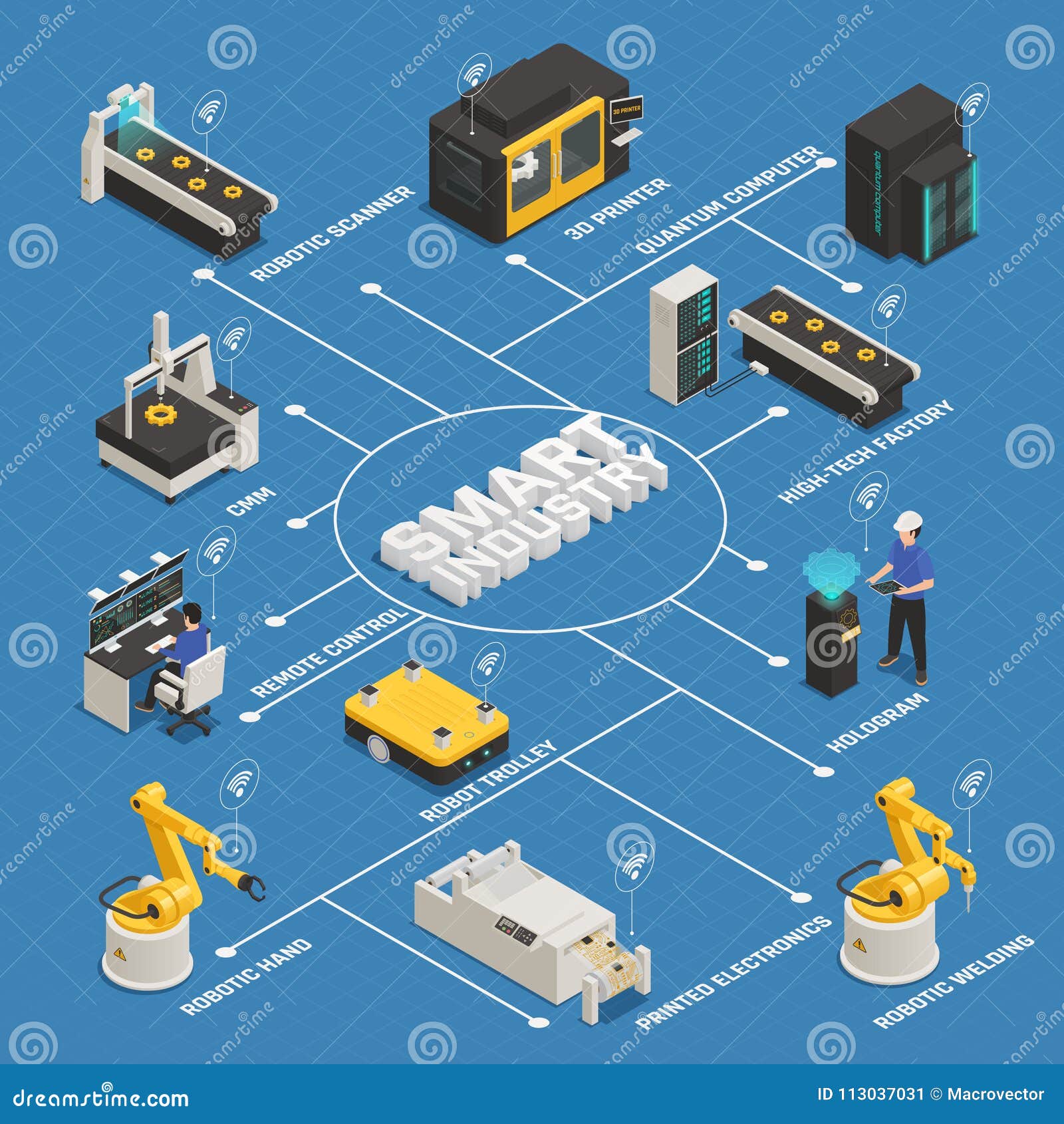 Manufacturing Cartoons, Illustrations & Vector Stock Images - 390557 ...