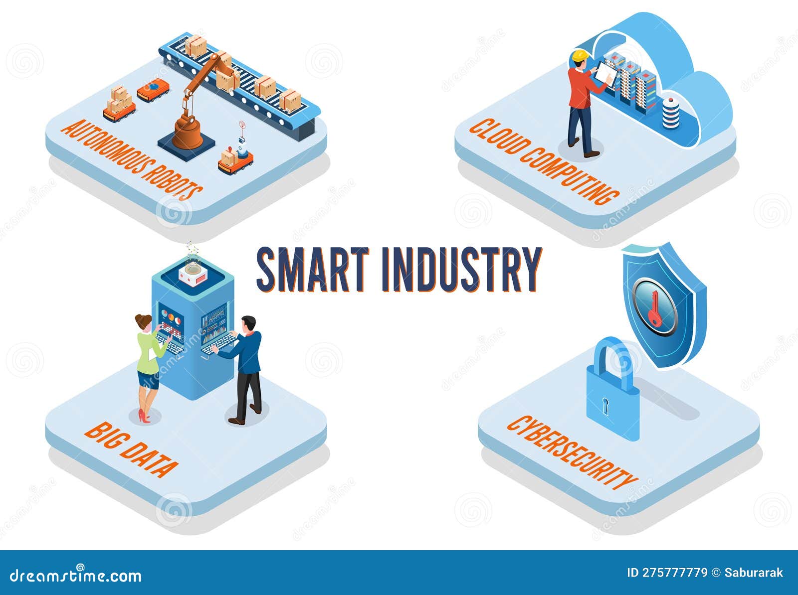 Smart Industry 4.0 Concept with Cybersecurity, Big Data, Autonomous ...