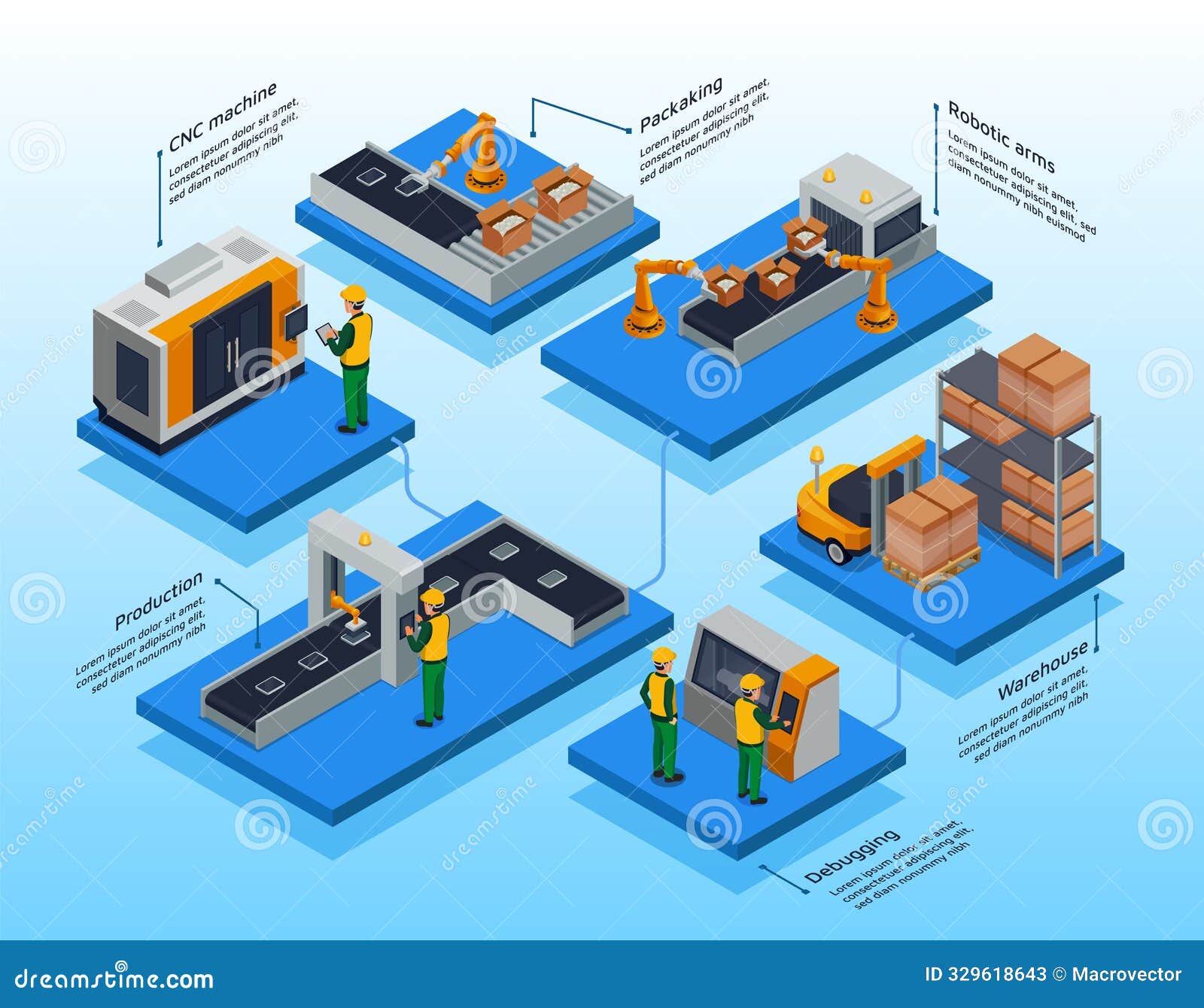 Smart Industry Infographic in Isometric View Stock Illustration ...