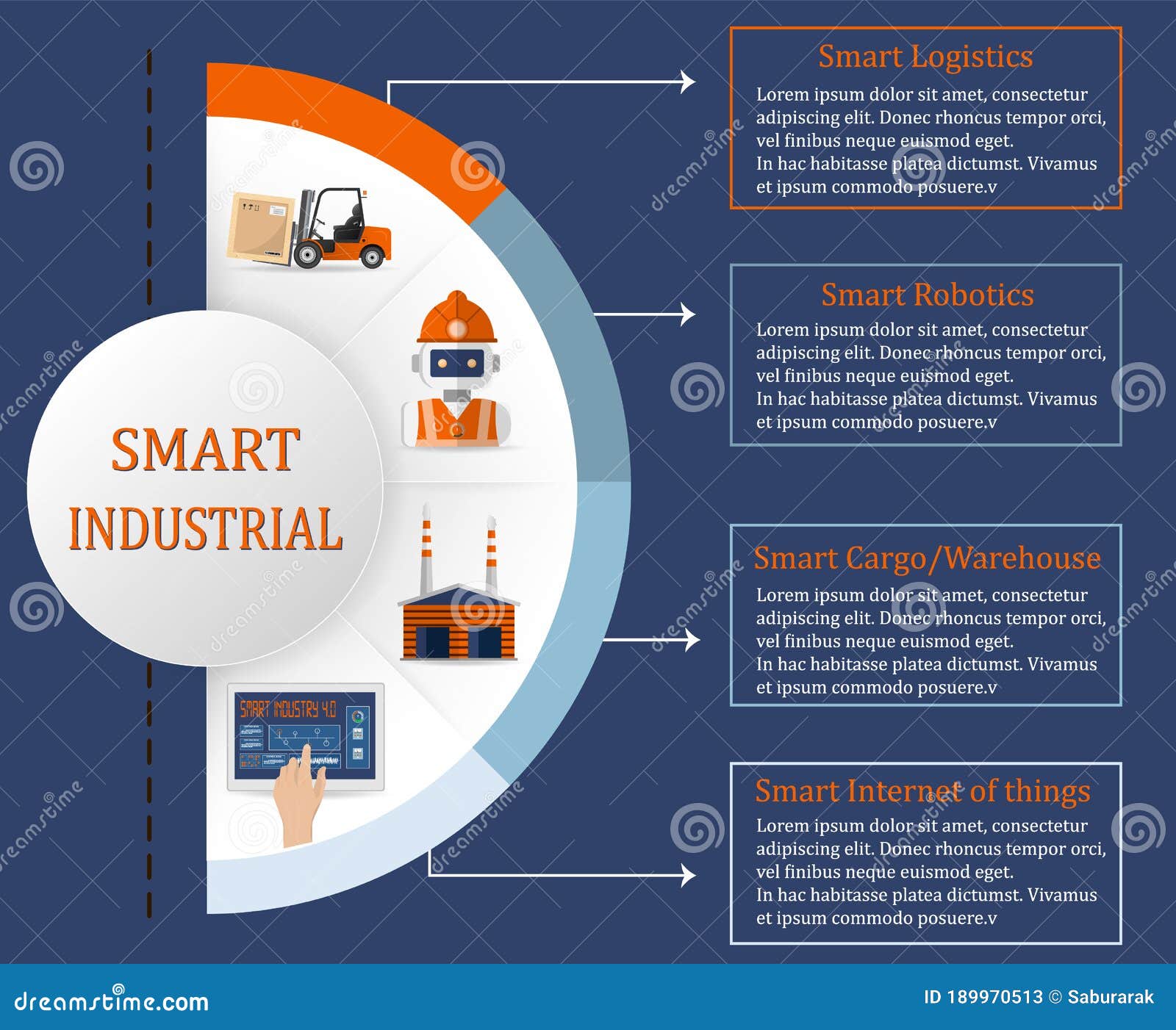 Smart Industry 4.0 Infographic with Smart Manufacturing and Artificial ...