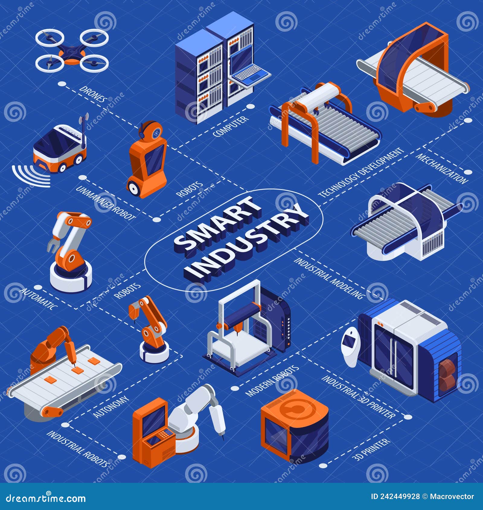 Smart Industry Isometric Flowchart Stock Illustration - Illustration of ...