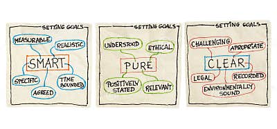 Smart, Pure, Clear Goal Setting Concept Stock Image - Image of ...