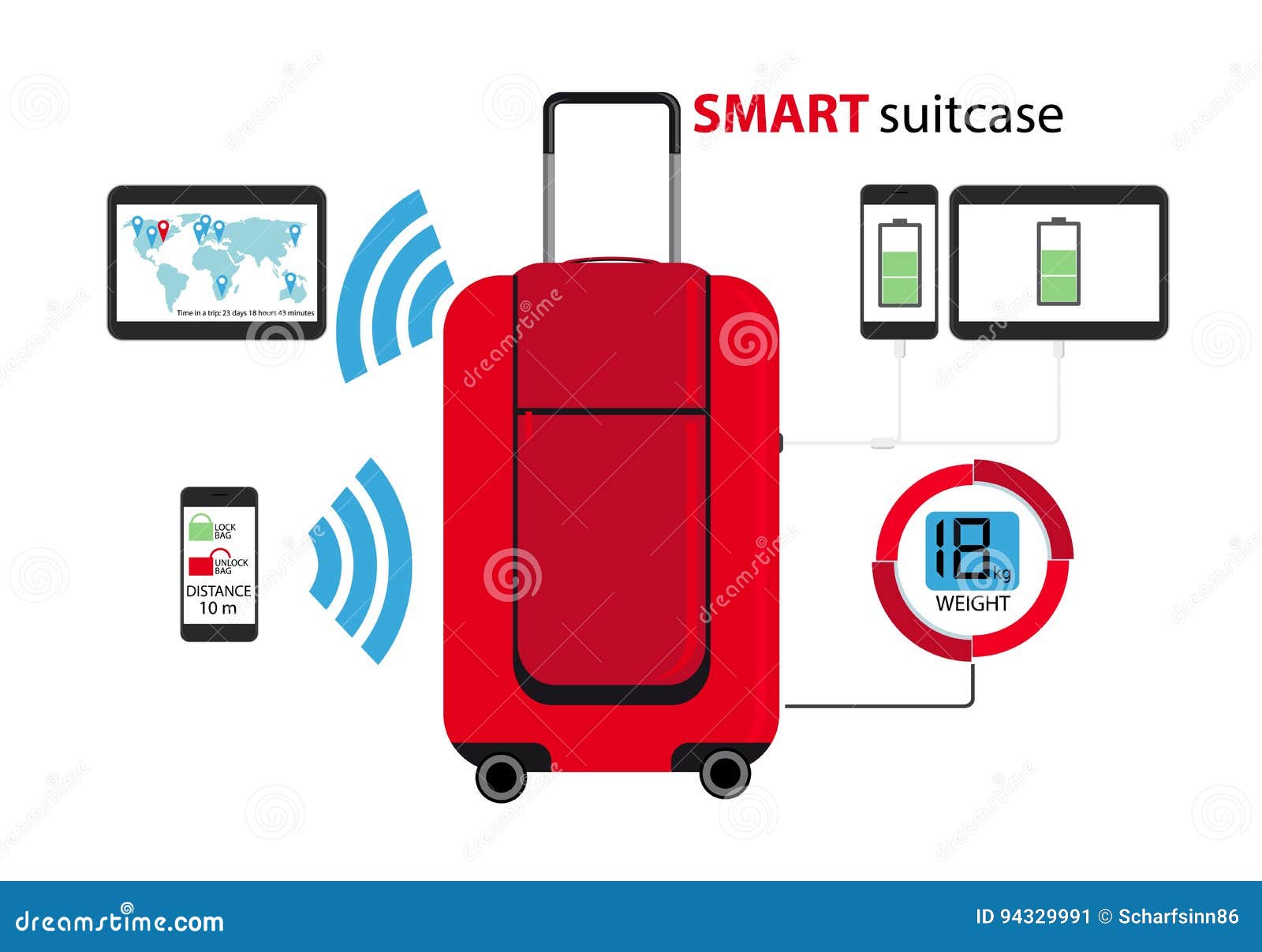 Smart Suitcase. Baggage of the Future. Stock Vector - Illustration of smartphone, innovation ...