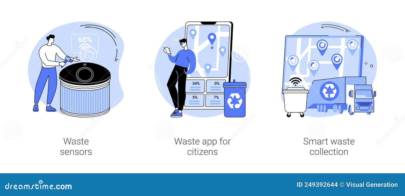 Smart Waste Management System Isolated Cartoon Vector Illustrations Se ...