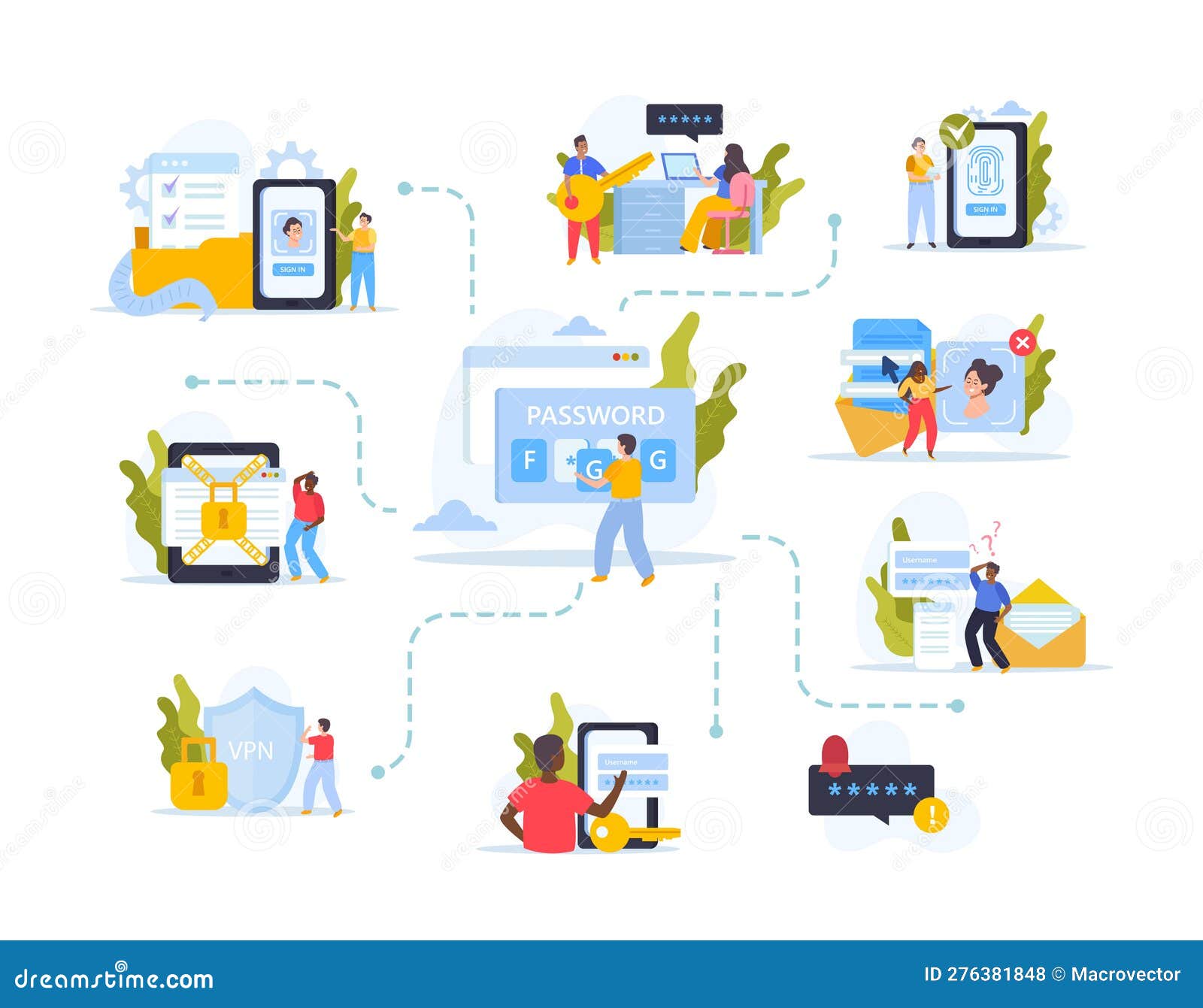 Smartphone Data Protection Flowchart Stock Vector - Illustration of ...