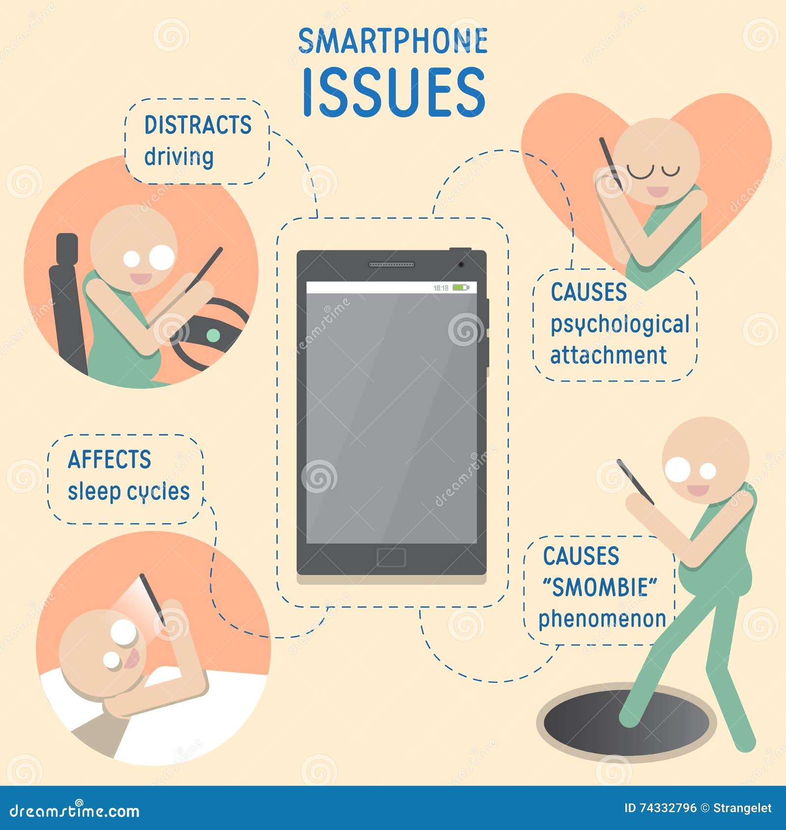 Smartphone Issues Infographics. Beige Background. People Figures. Stock ...