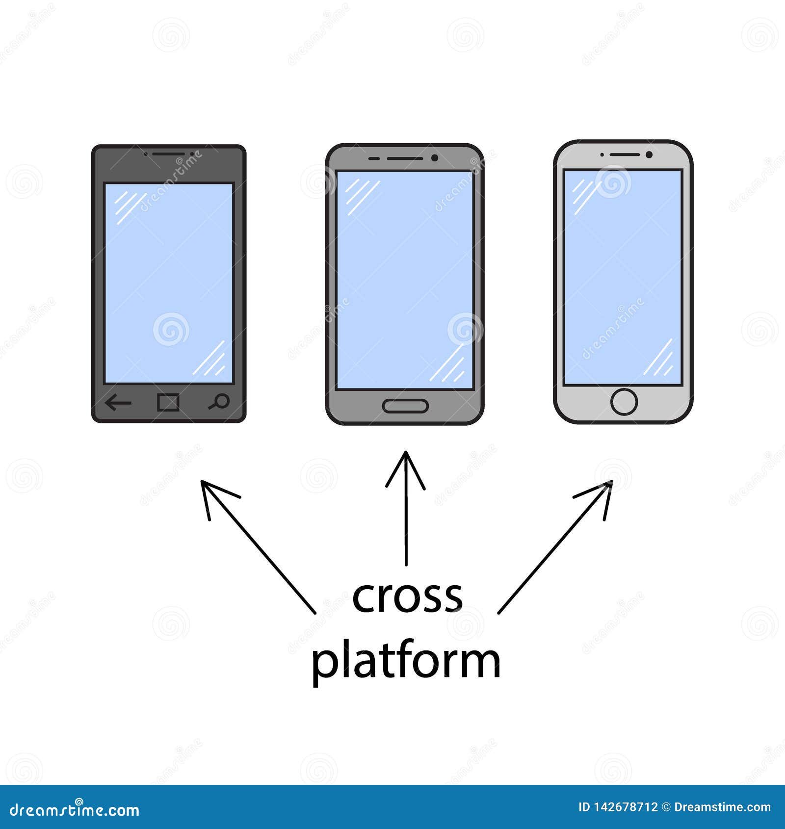 Smartphones Cross Platform Software Stock Vector - Illustration of ...