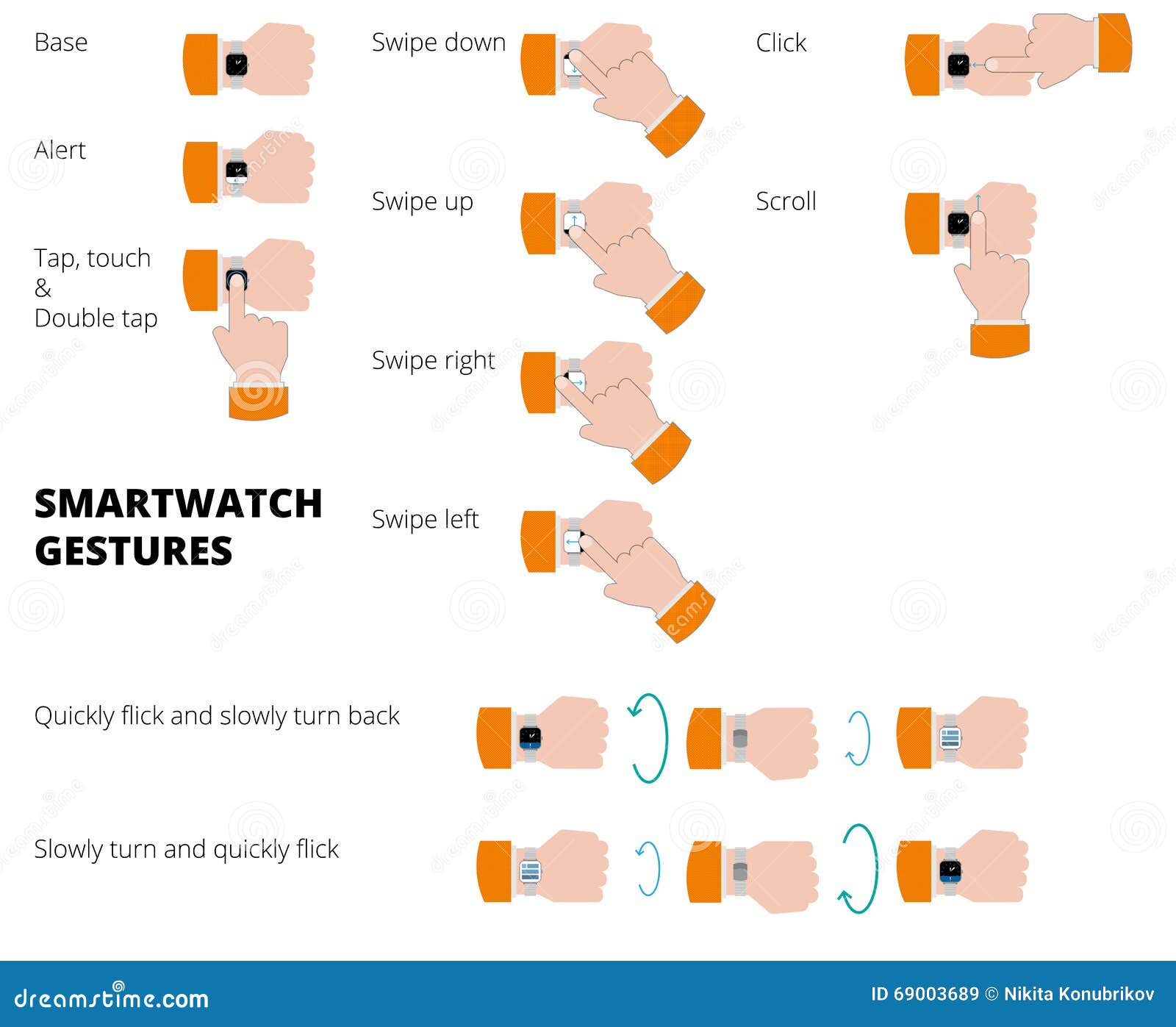 Smartwatch Gestures. Collection of Hands with Smartwatch Stock ...
