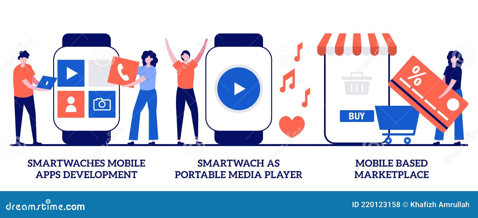 Smartwatches Mobile Apps Development, Portable Media Player, Mobile ...