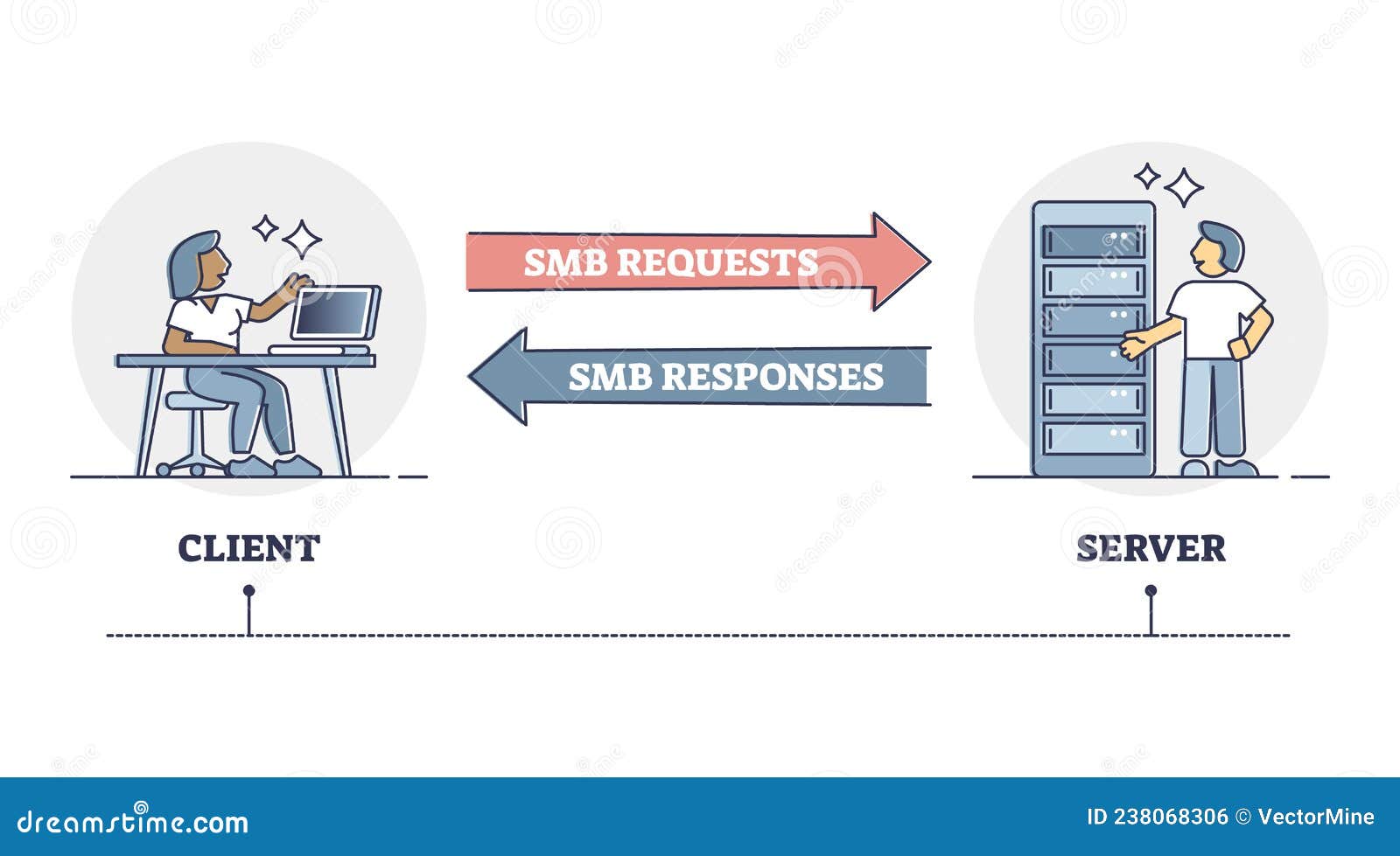 SMB or Server Message Block System As Networking Protocol Outline ... SMB or Server Message Block System As Networking Protocol Outline ...