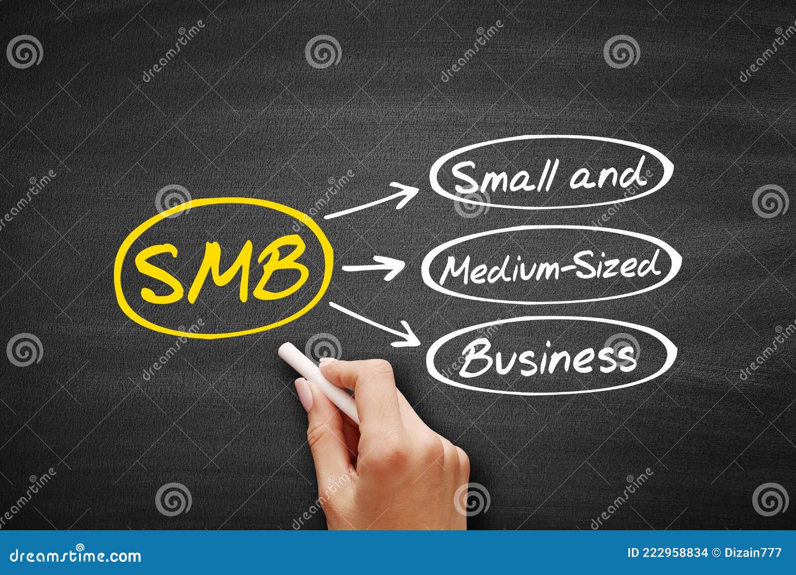 SMB - Small and Medium-Sized Business Acronym on Blackboard Stock Photo ...