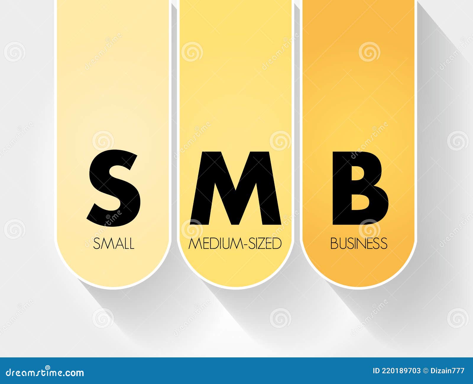 SMB - Small and Medium-Sized Business Acronym, Business Concept ...