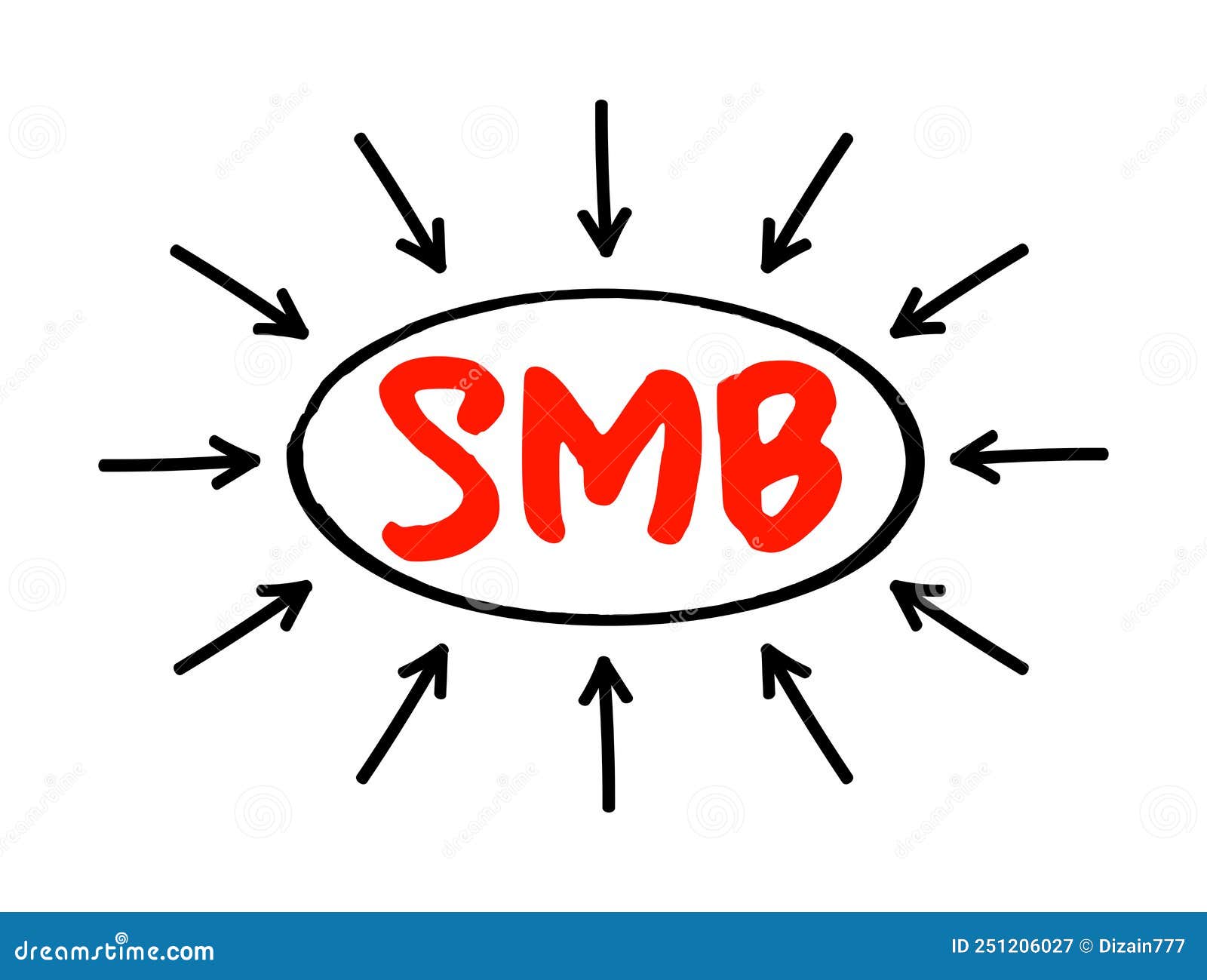 SMB - Small and Medium-Sized Business - are Businesses Whose Personnel ... SMB - Small and Medium-Sized Business - are Businesses Whose Personnel ...