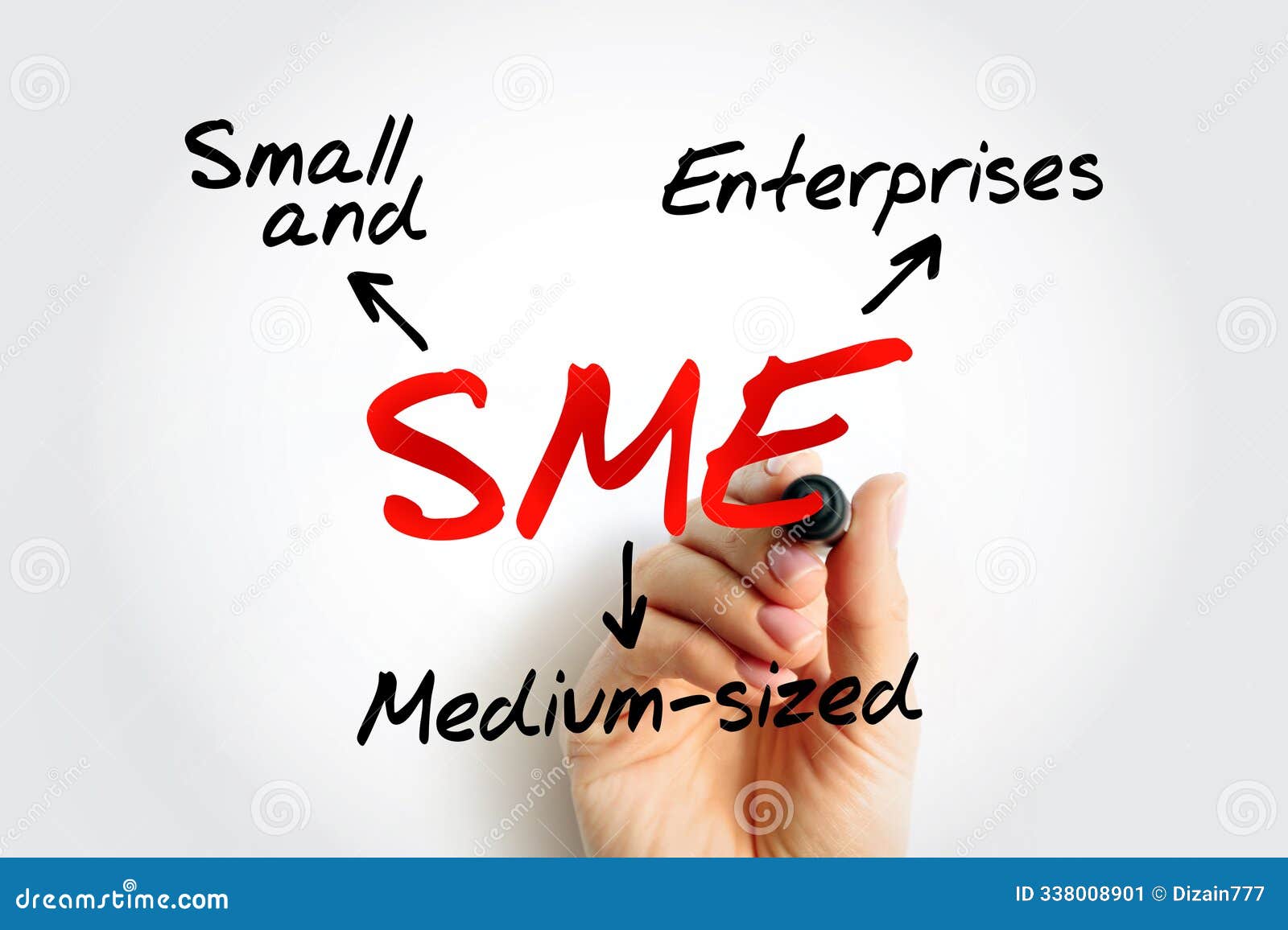 SME - Small and Medium-sized Enterprises Acronym, Business Concept ...