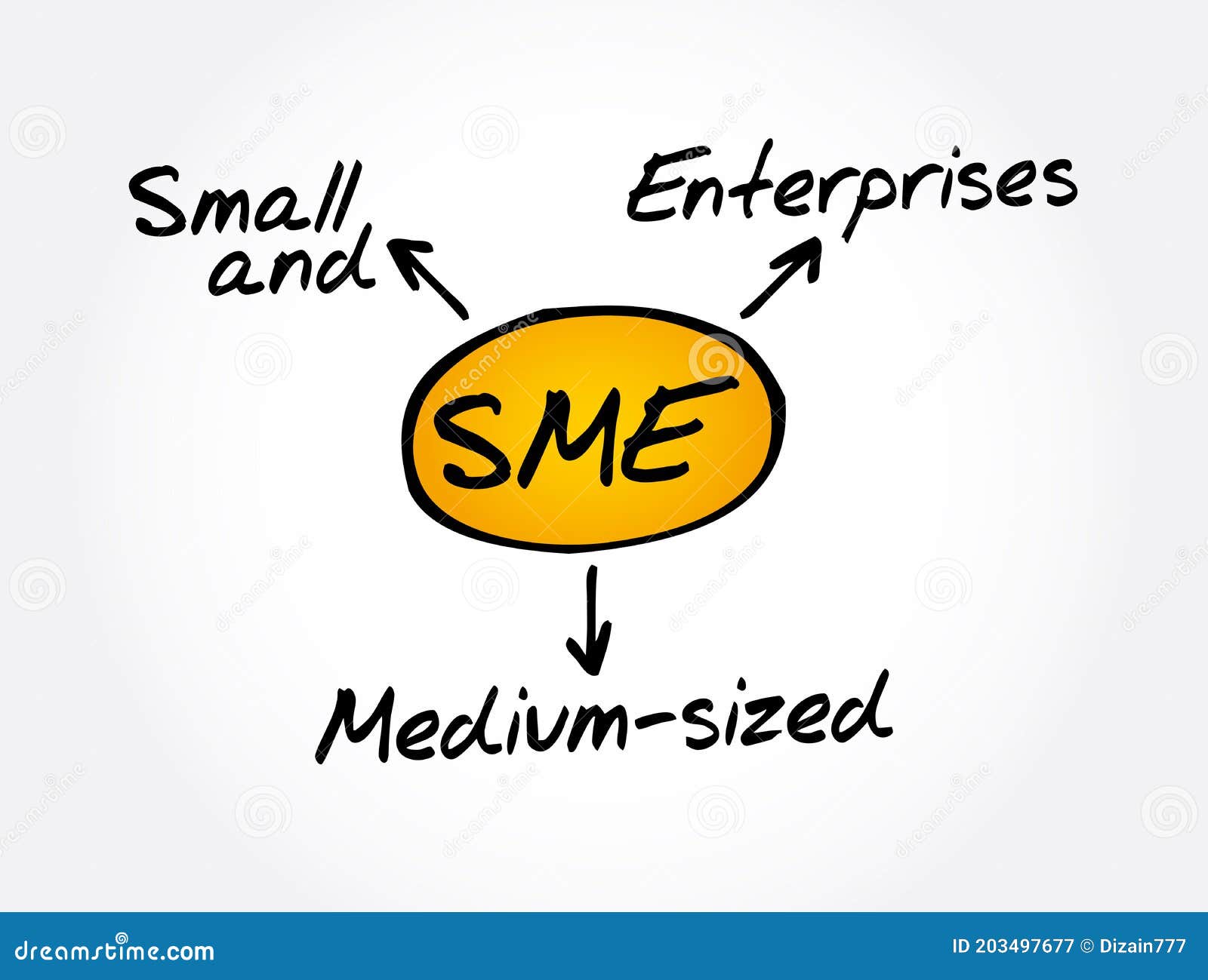 SME - Small and Medium-sized Enterprises Acronym Stock Illustration ...