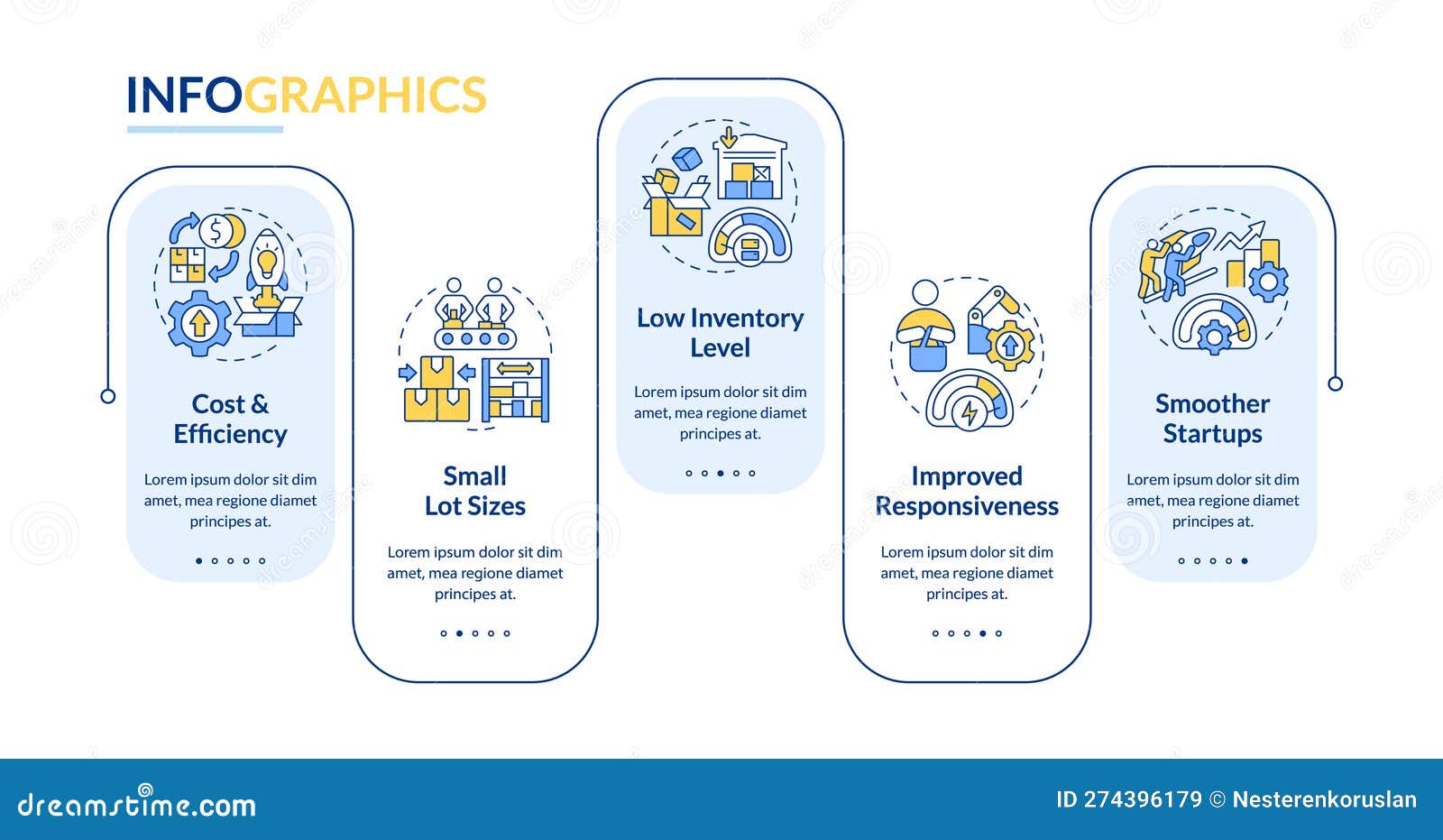 SMED Advantages Rectangle Infographic Template Stock Vector ...