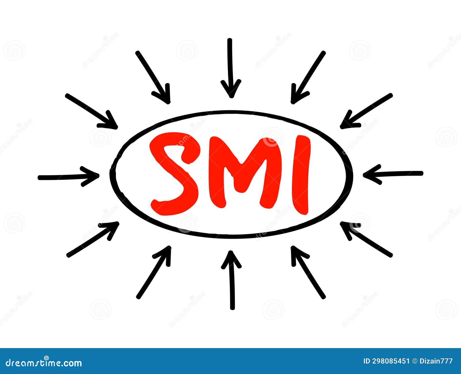 SMI Service Measurement Index - Application Framework that Defines ...