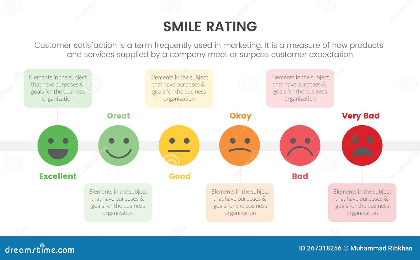Smile Rating with 6 Scale Infographic with Timeline Style and Box ...
