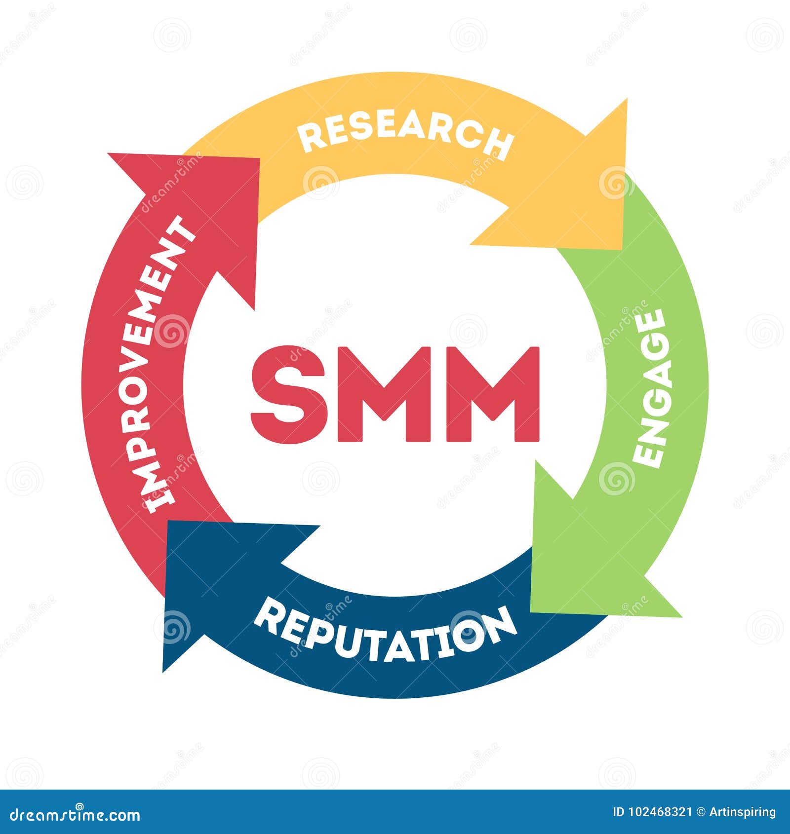 SMM concept illustration. stock vector. Illustration of computer ...