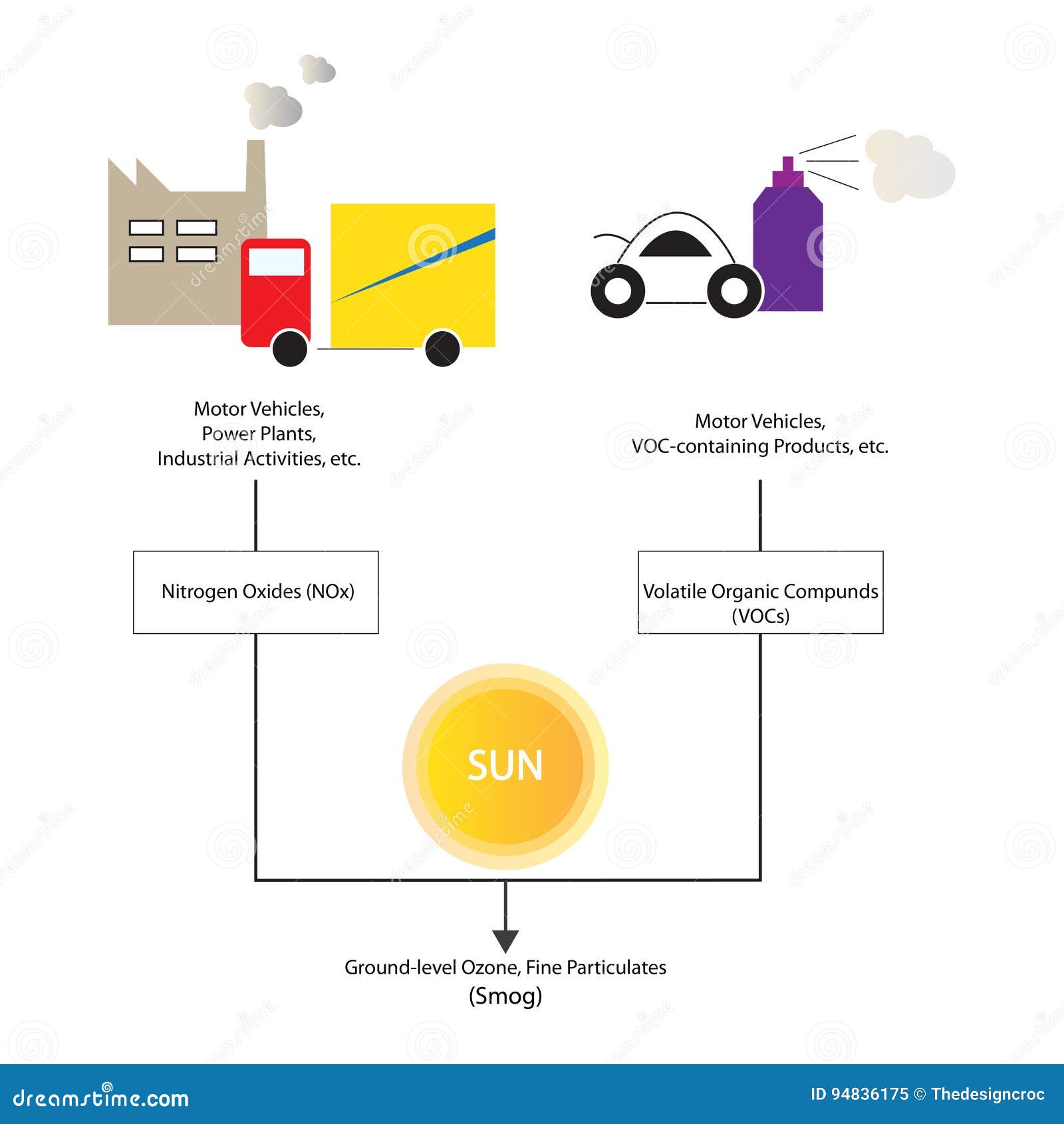 Smog Infographic Vector Illustration. How To Survive In Polluted City ...