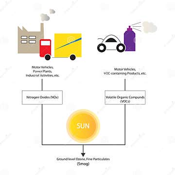 Smog infographic vector stock vector. Illustration of change - 94836175