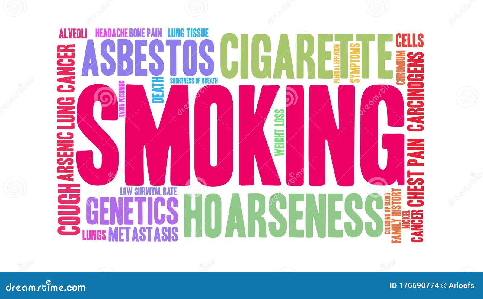 Smoking Animated Word Cloud Stock Footage - Video of breath, headache ...