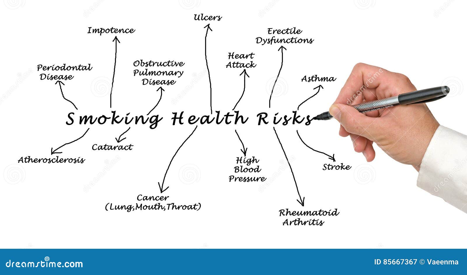 Smoking health risk stock image. Image of cataract, obstructive - 85667367