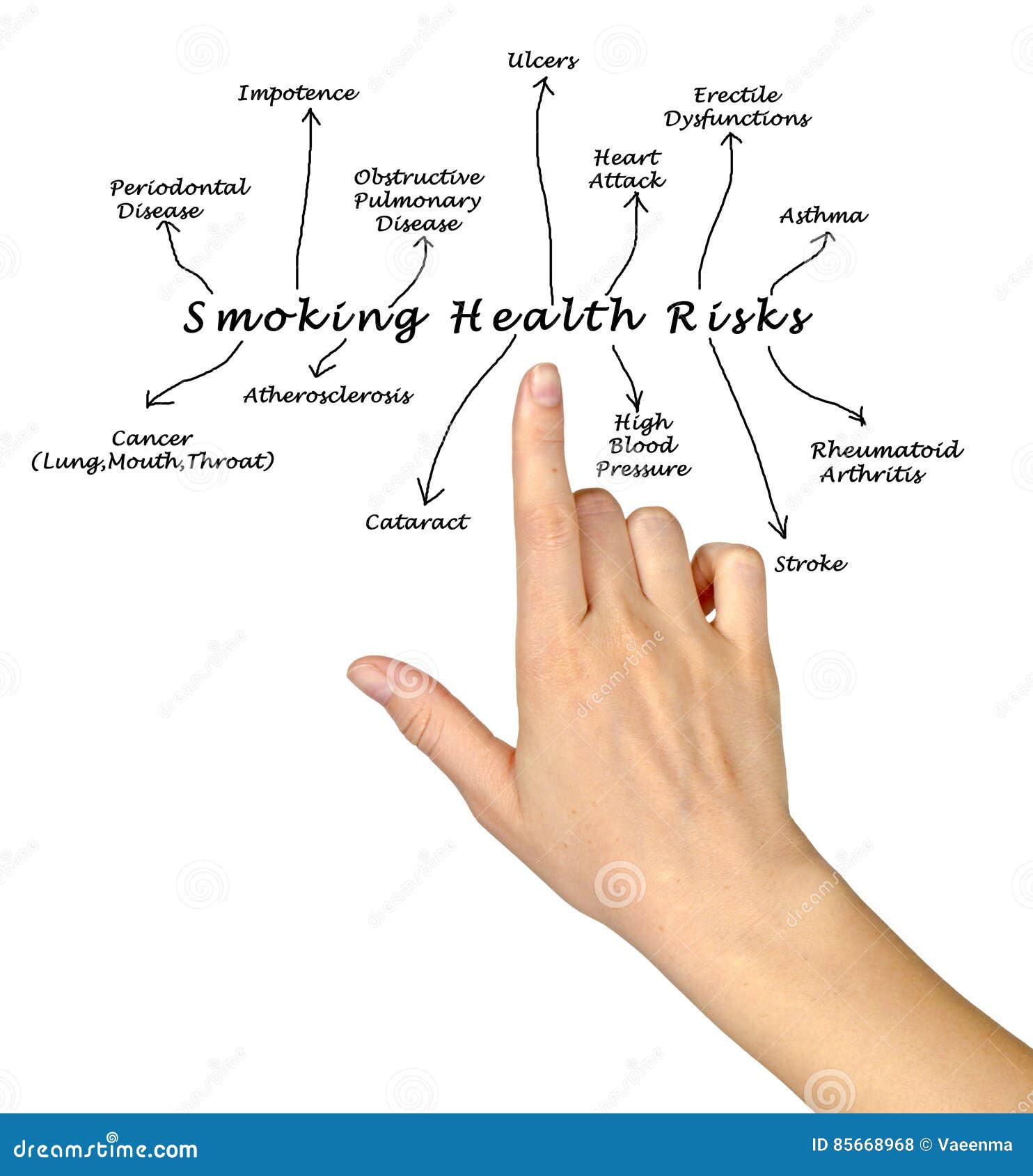 Smoking health risk stock photo. Image of health, hand - 85668968