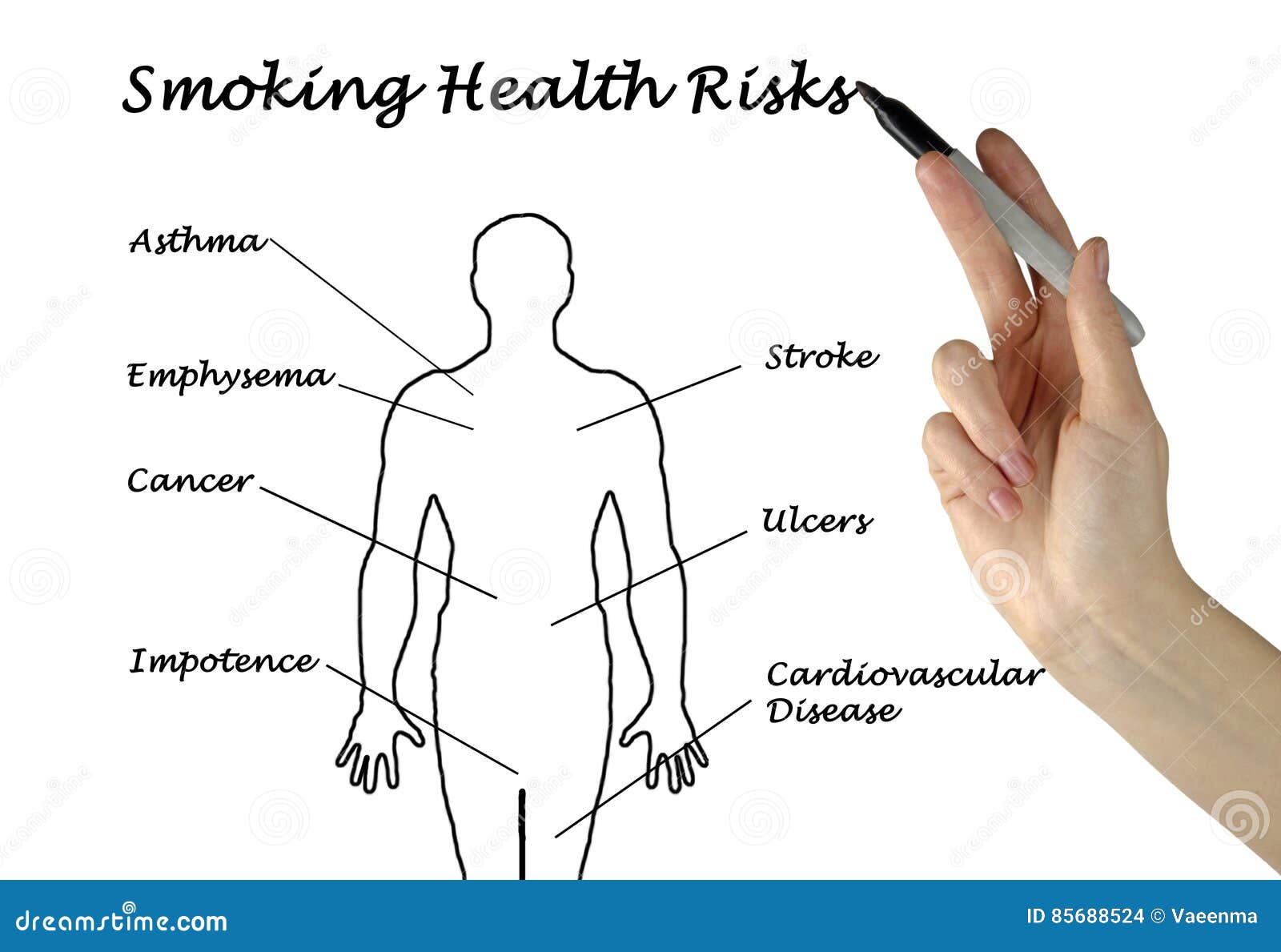 Smoking Health Risks stock photo. Image of female, cancer - 85688524